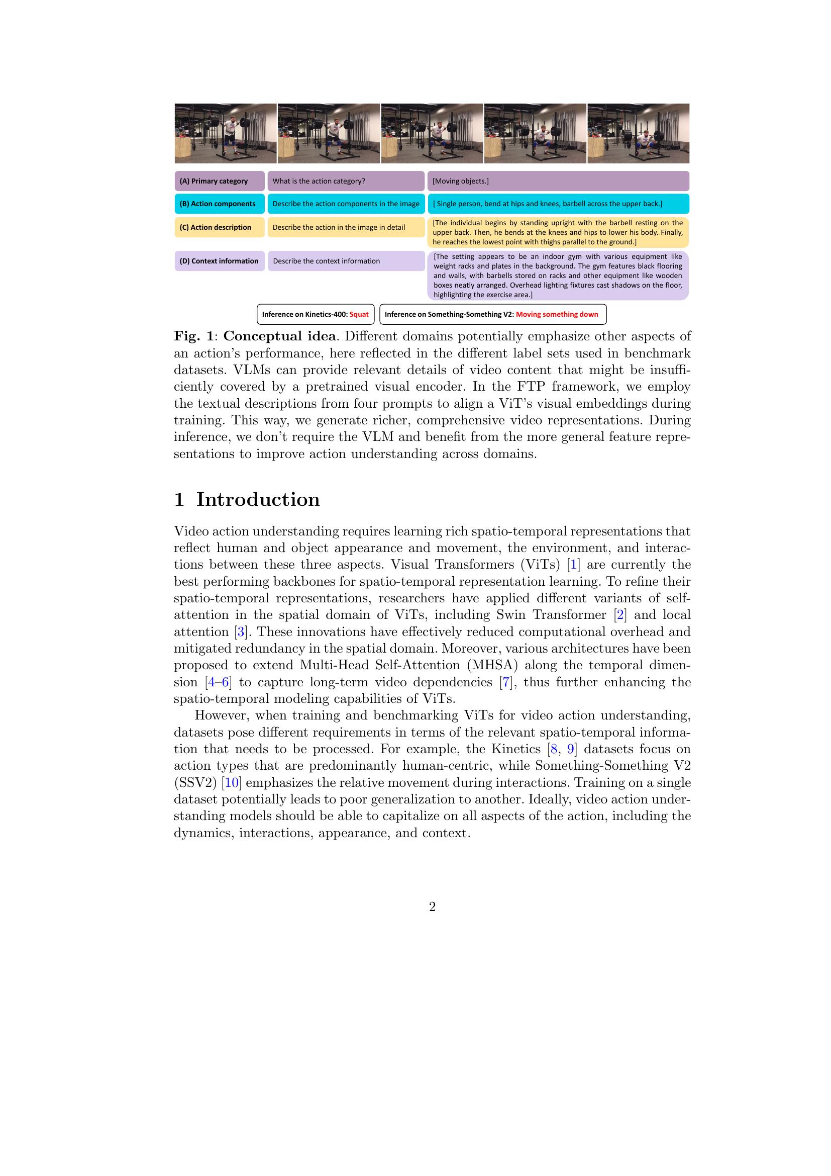 Enhancing Video Transformers for Action Understanding with VLM-aided ...
