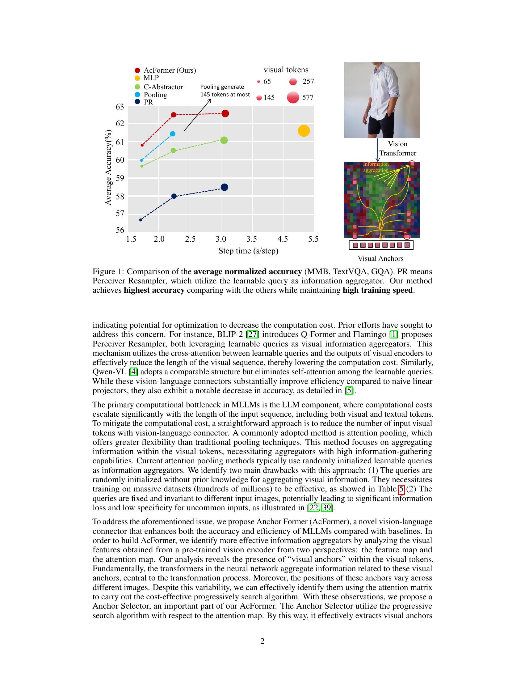 Visual Anchors Are Strong Information Aggregators For Multimodal Large ...