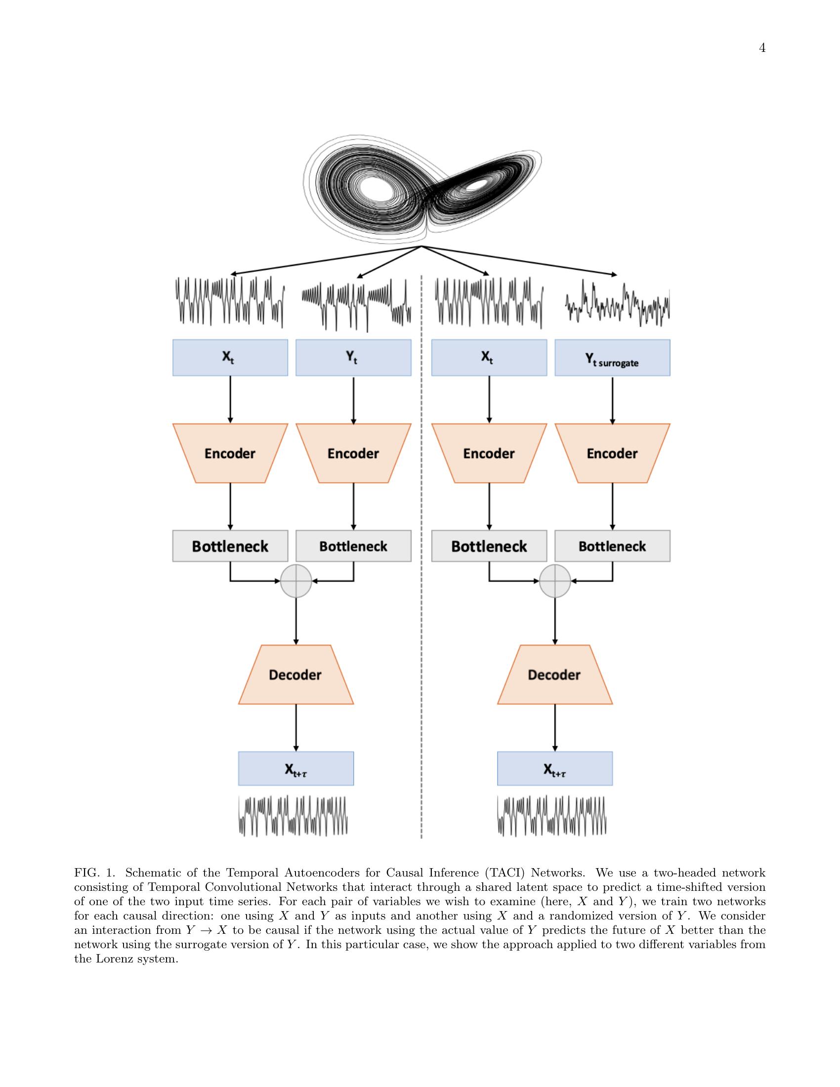 Inferring the time-varying coupling of dynamical systems with temporal ...