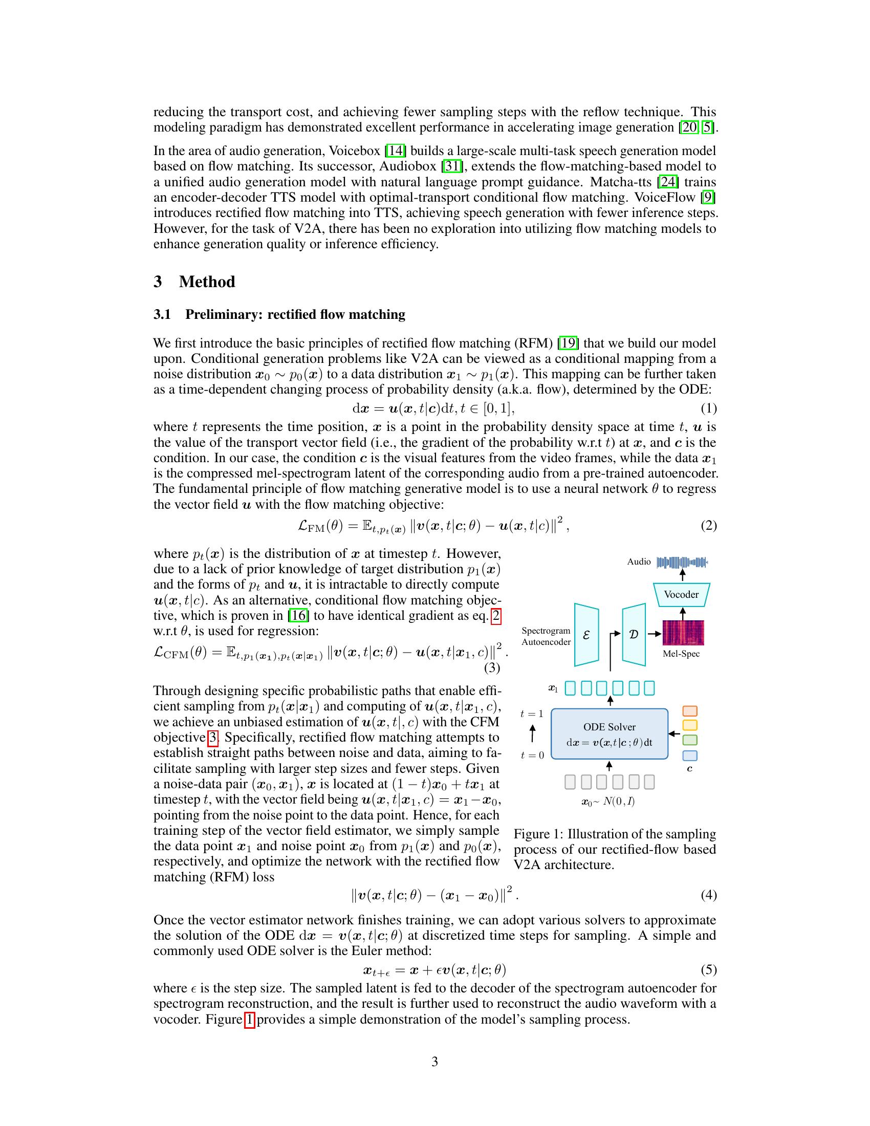 Frieren: Efficient Video-to-Audio Generation with Rectified Flow ...