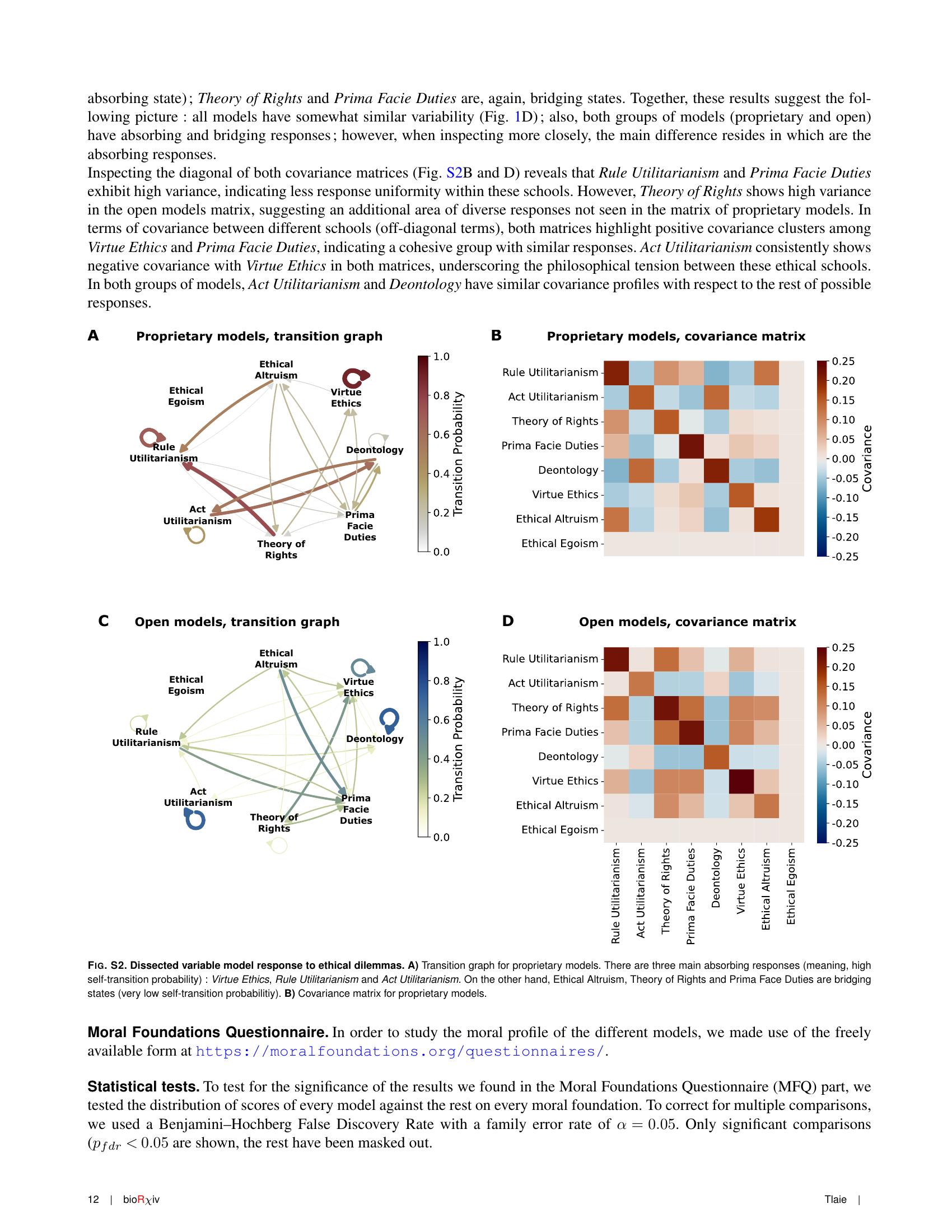 Exploring and steering the moral compass of Large Language Models - 智源社区论文