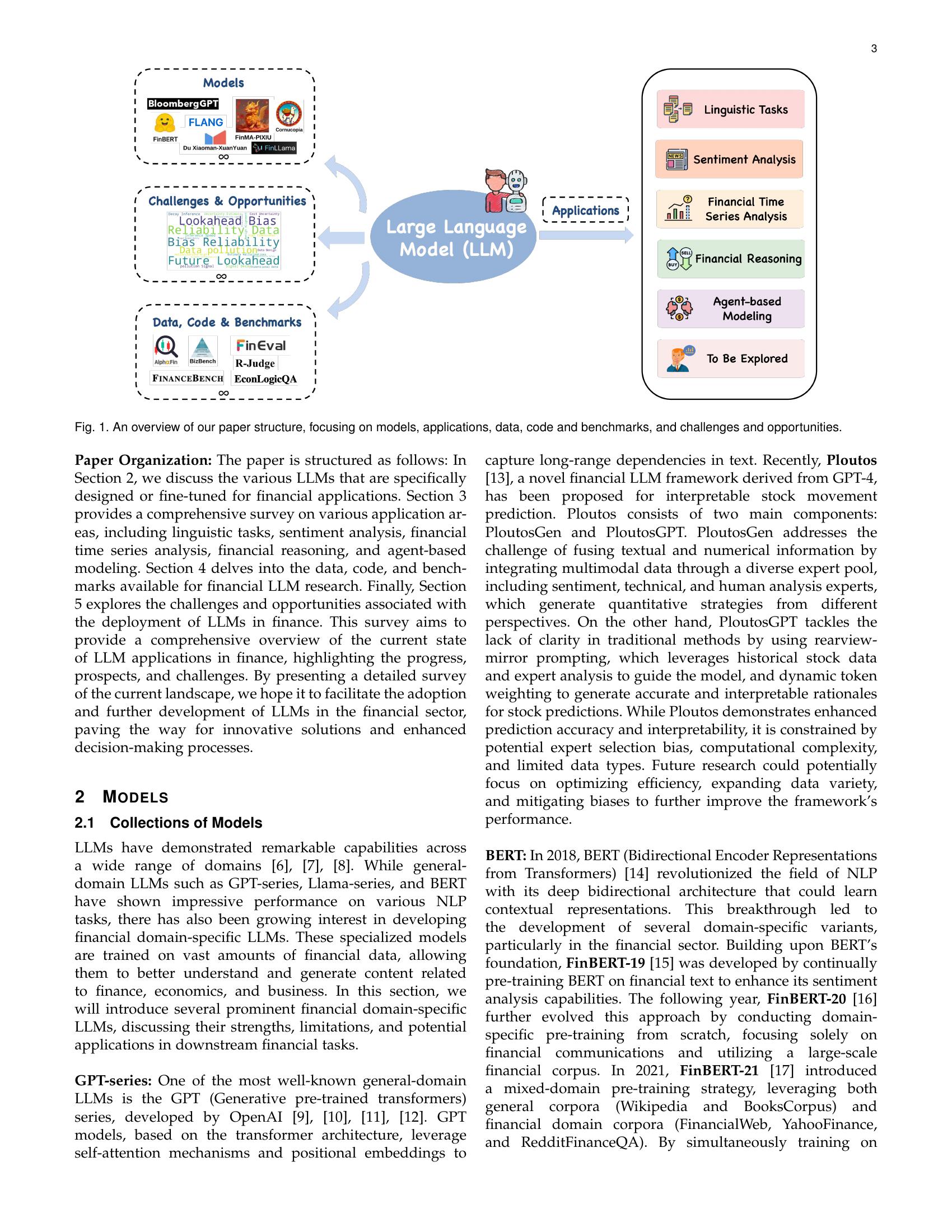 A Survey of Large Language Models for Financial Applications: Progress ...