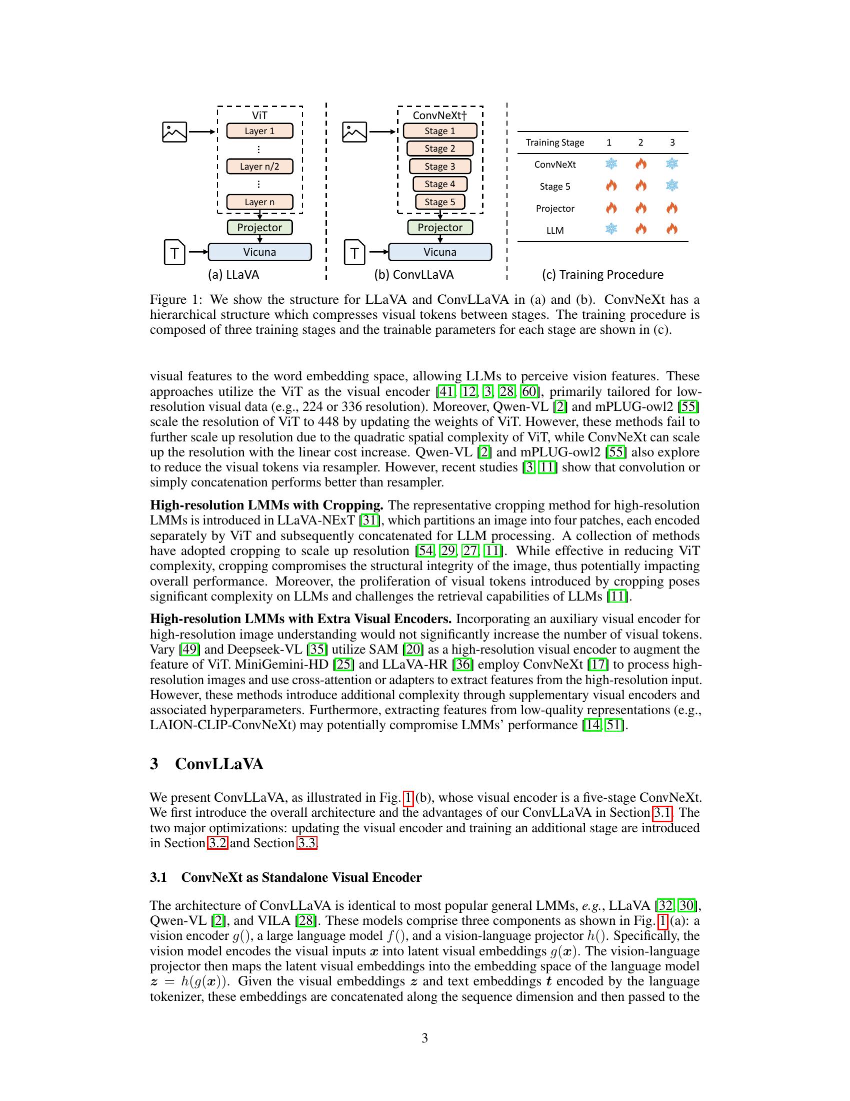 ConvLLaVA: Hierarchical Backbones as Visual Encoder for Large Multimodal Models - 智源社区论文