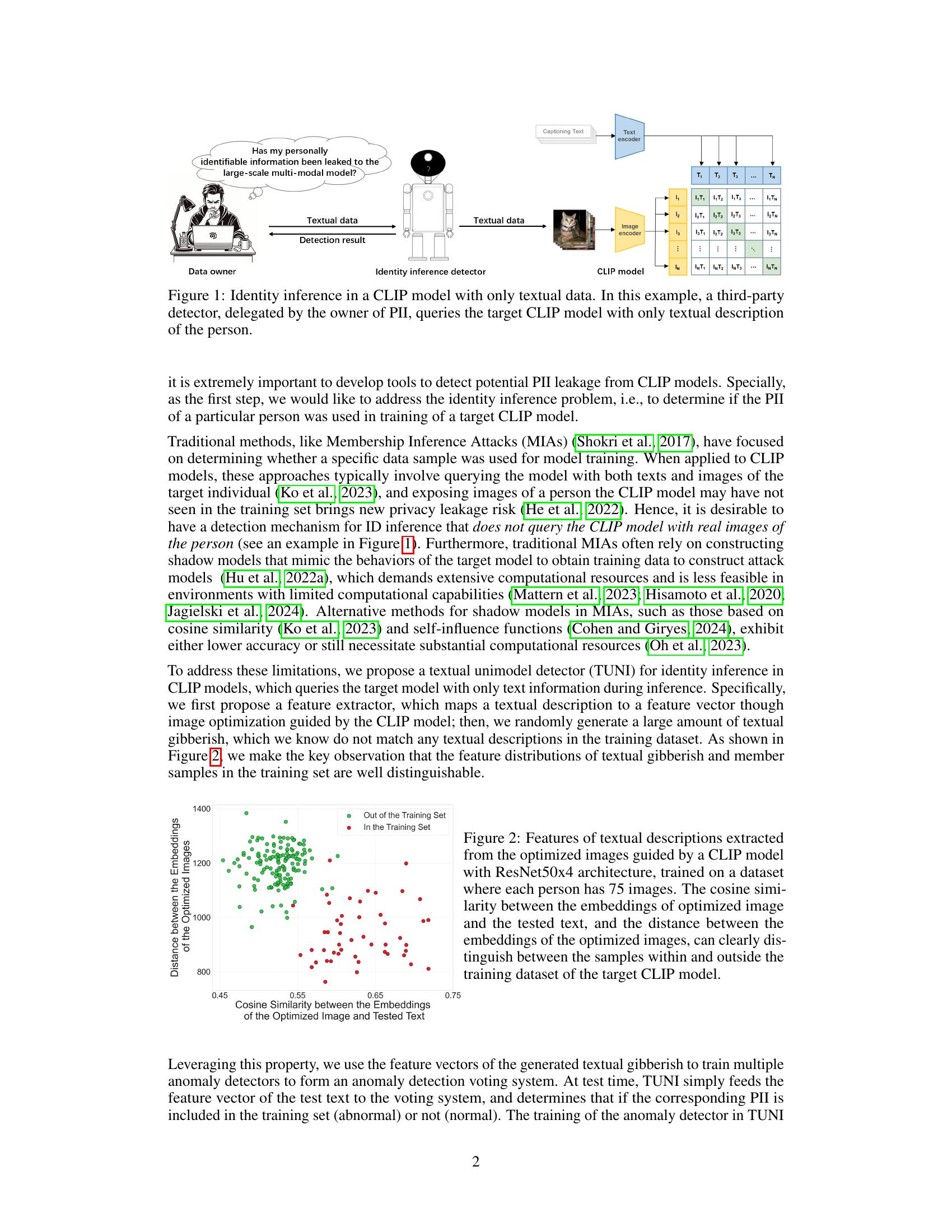 Identity Inference from CLIP Models using Only Textual Data - 智源社区论文