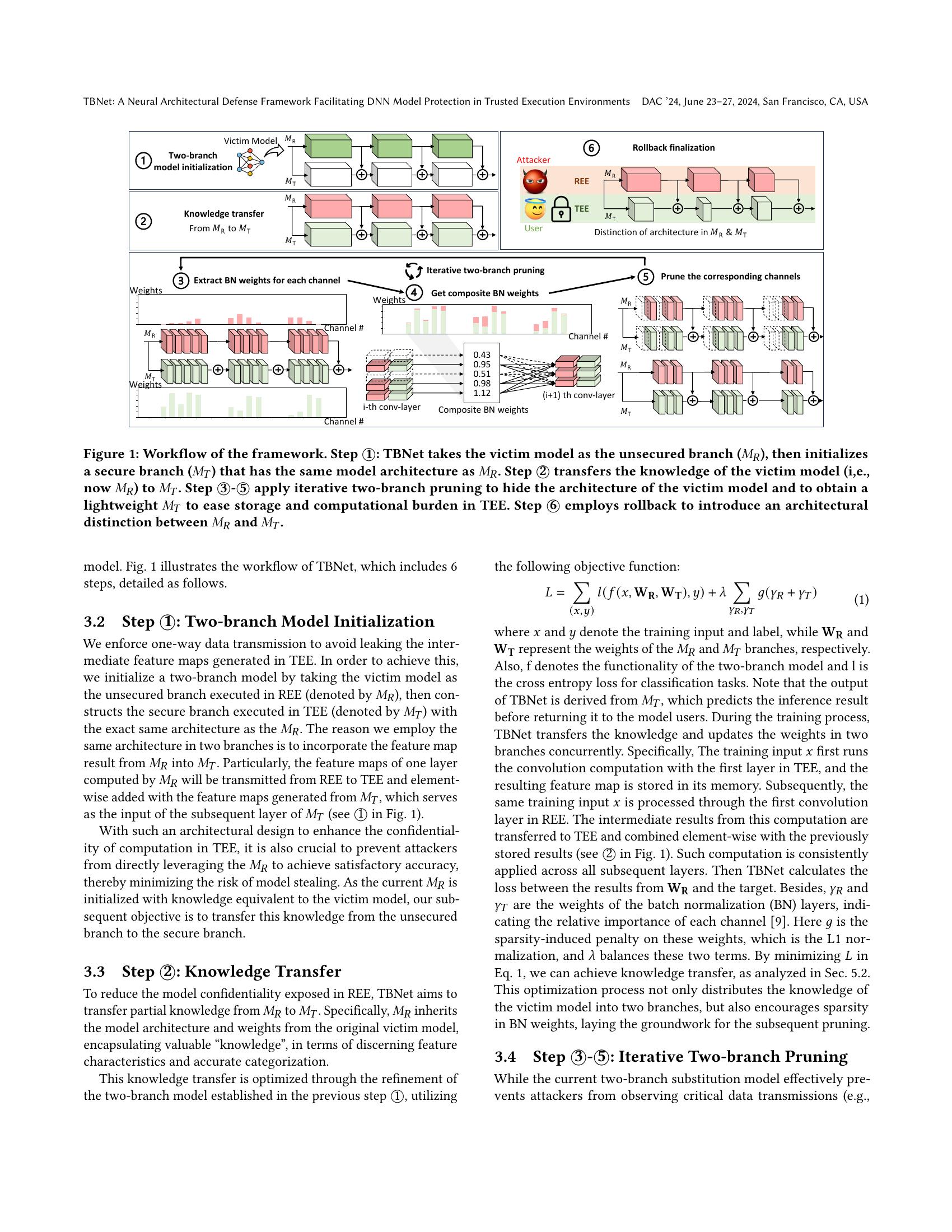 TBNet: A Neural Architectural Defense Framework Facilitating DNN Model ...
