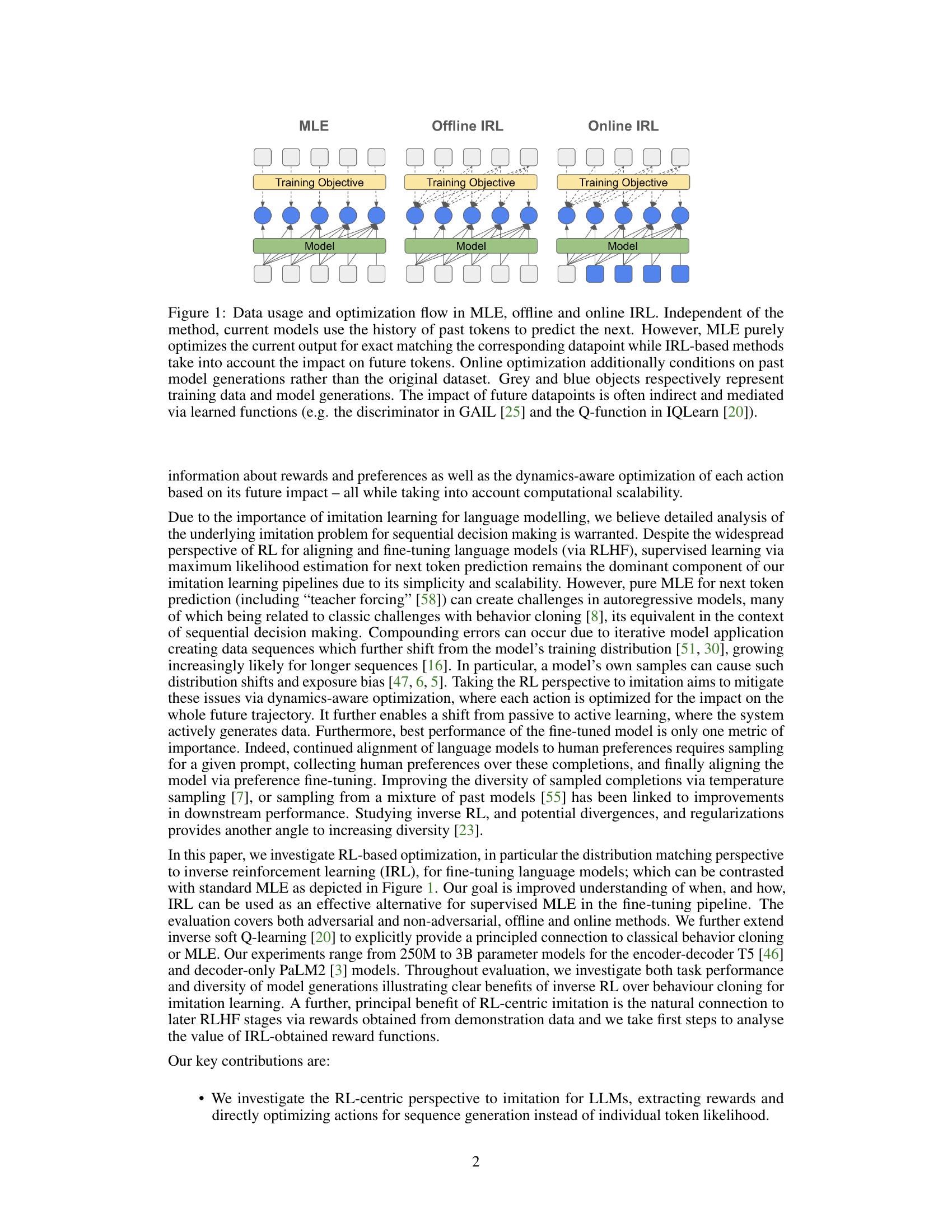 Imitating Language via Scalable Inverse Reinforcement Learning - 智源社区论文