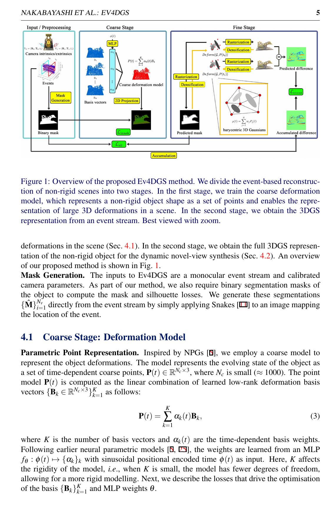 Ev4DGS: Novel-view Rendering of Non-Rigid Objects from Monocular Event ...
