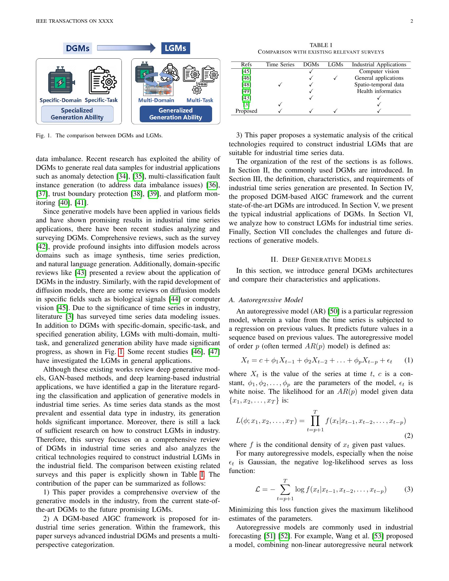 AIGC for Industrial Time Series: From Deep Generative Models to Large ...