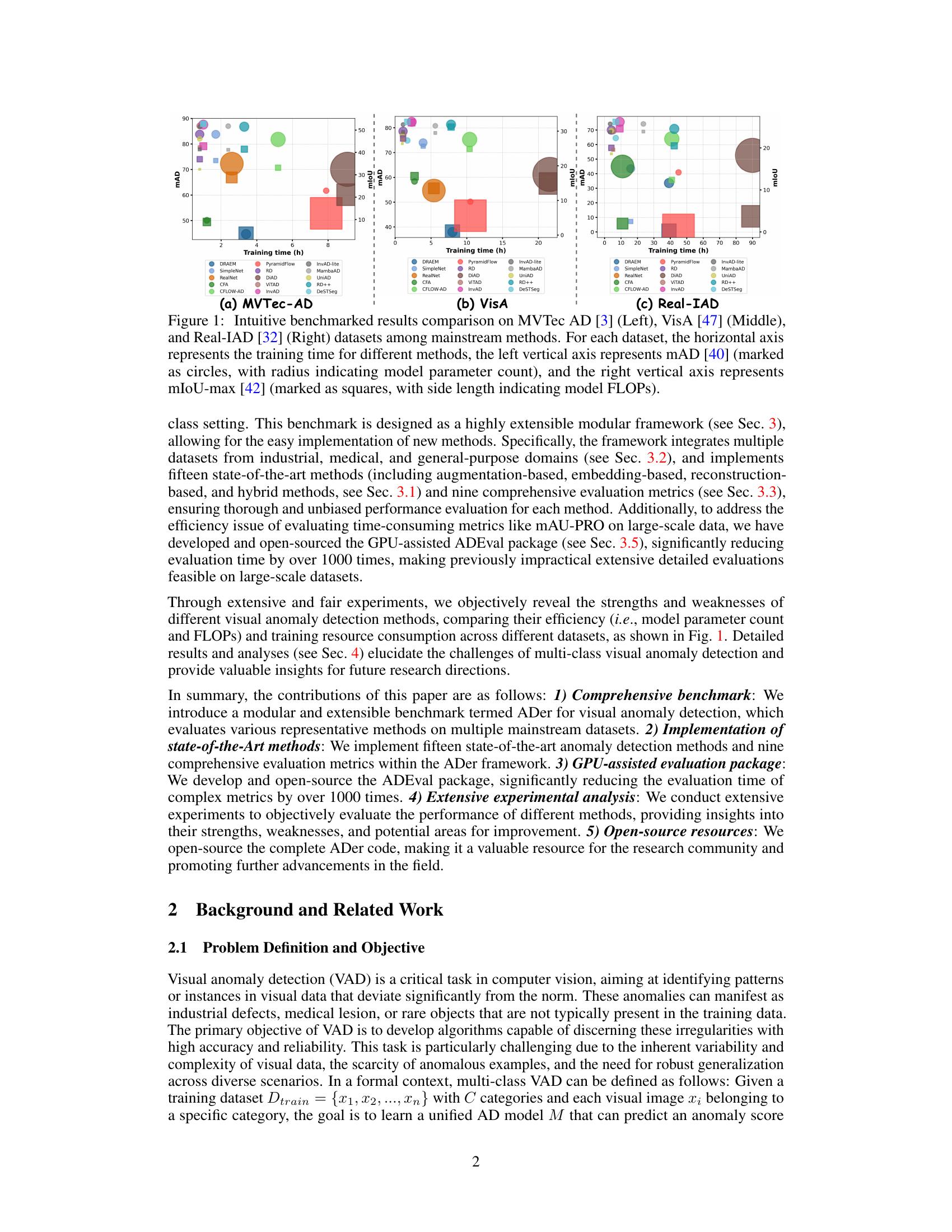 ADer: A Comprehensive Benchmark for Multi-class Visual Anomaly ...