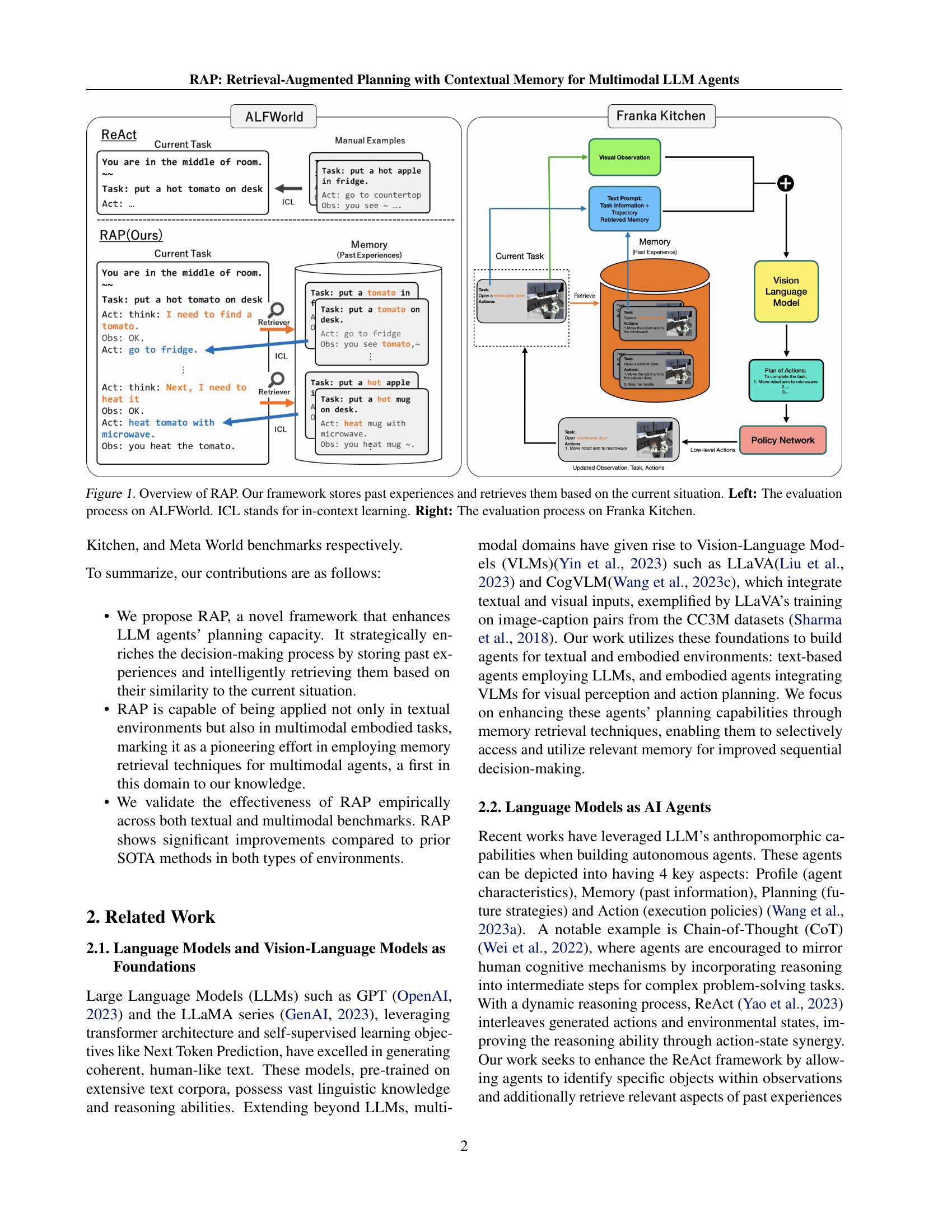 RAP: Retrieval-Augmented Planning with Contextual Memory for Multimodal LLM Agents - 智源社区论文