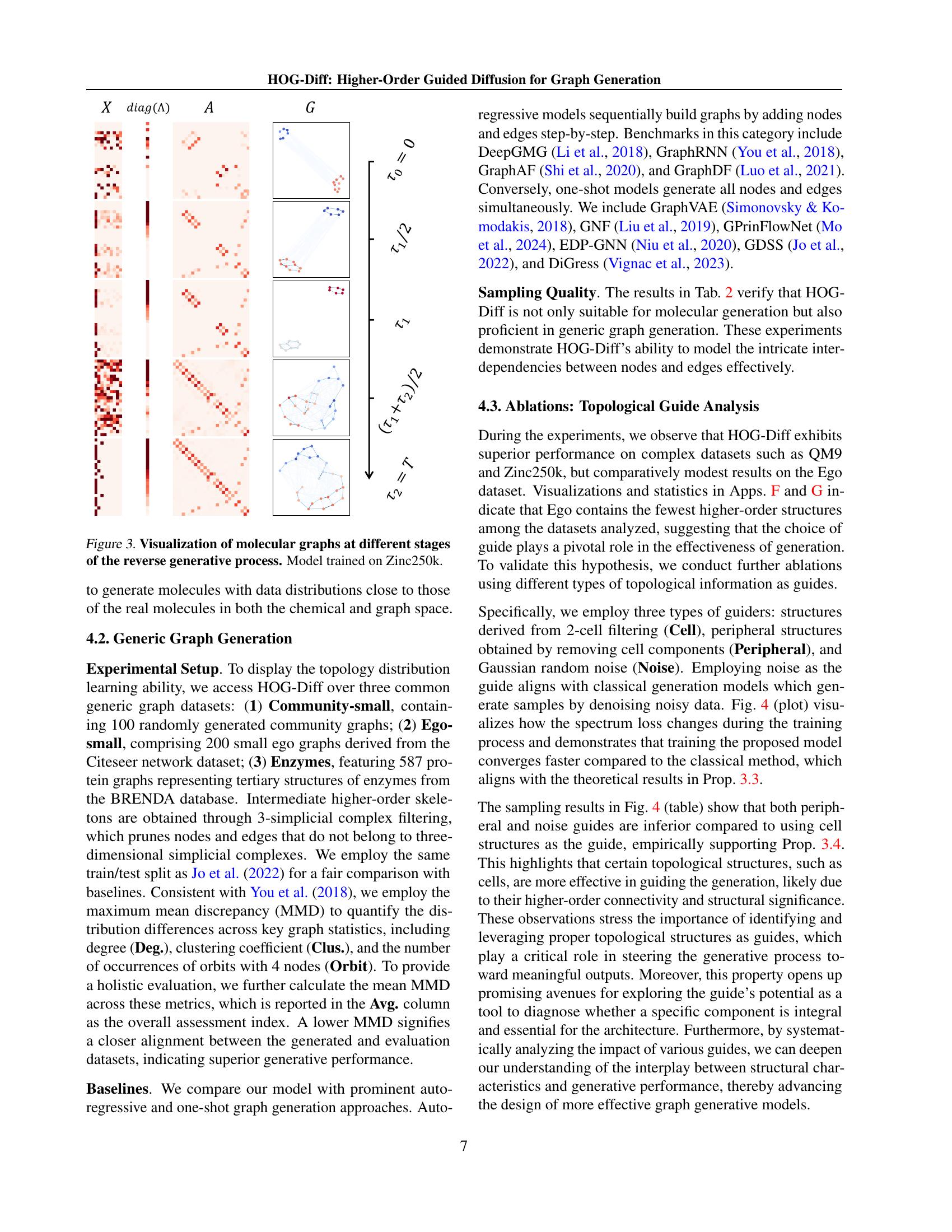 HOG-Diff: Higher-Order Guided Diffusion for Graph Generation - 智源社区论文