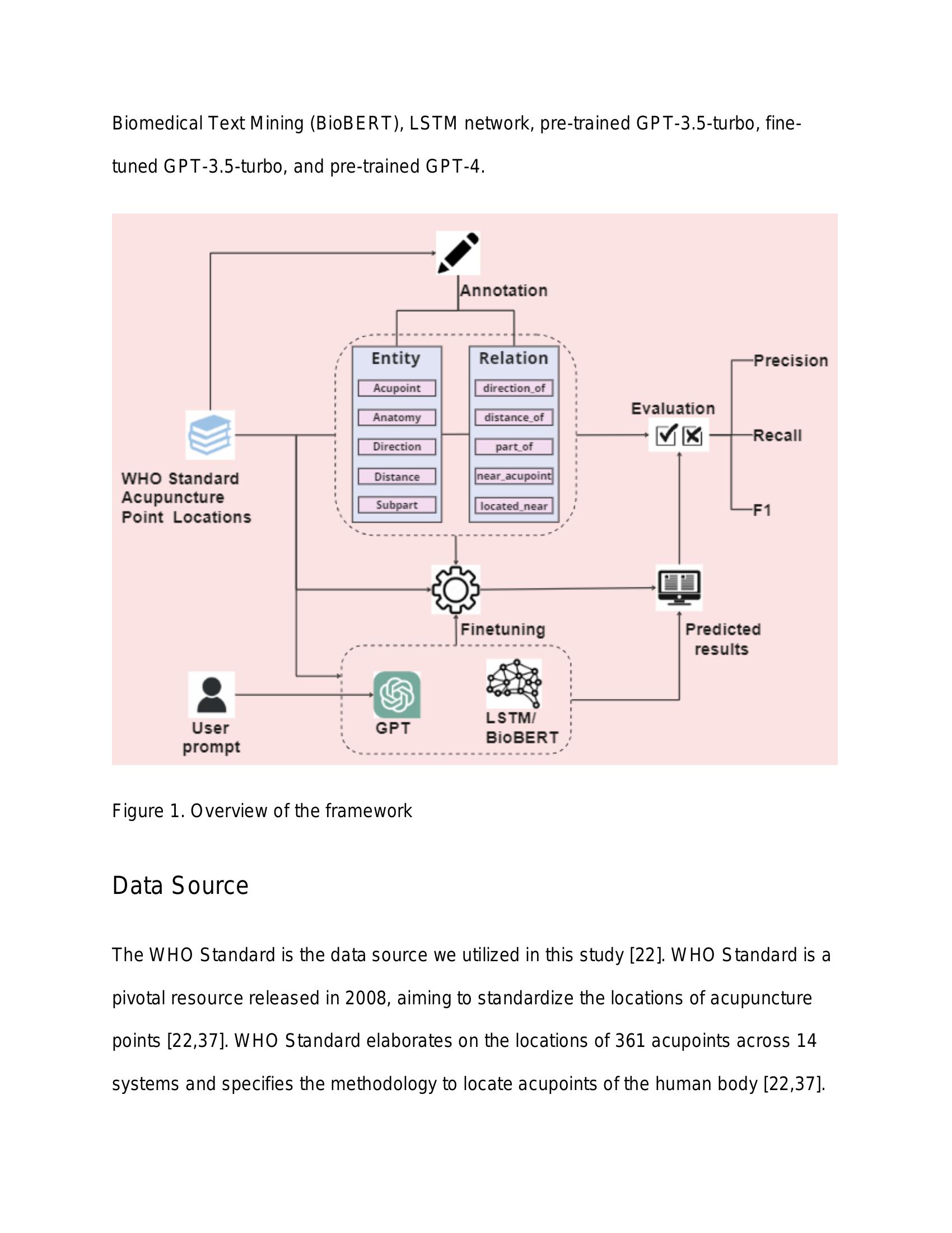 Relation Extraction Using Large Language Models: A Case Study on Acupuncture Point Locations - 智 ...