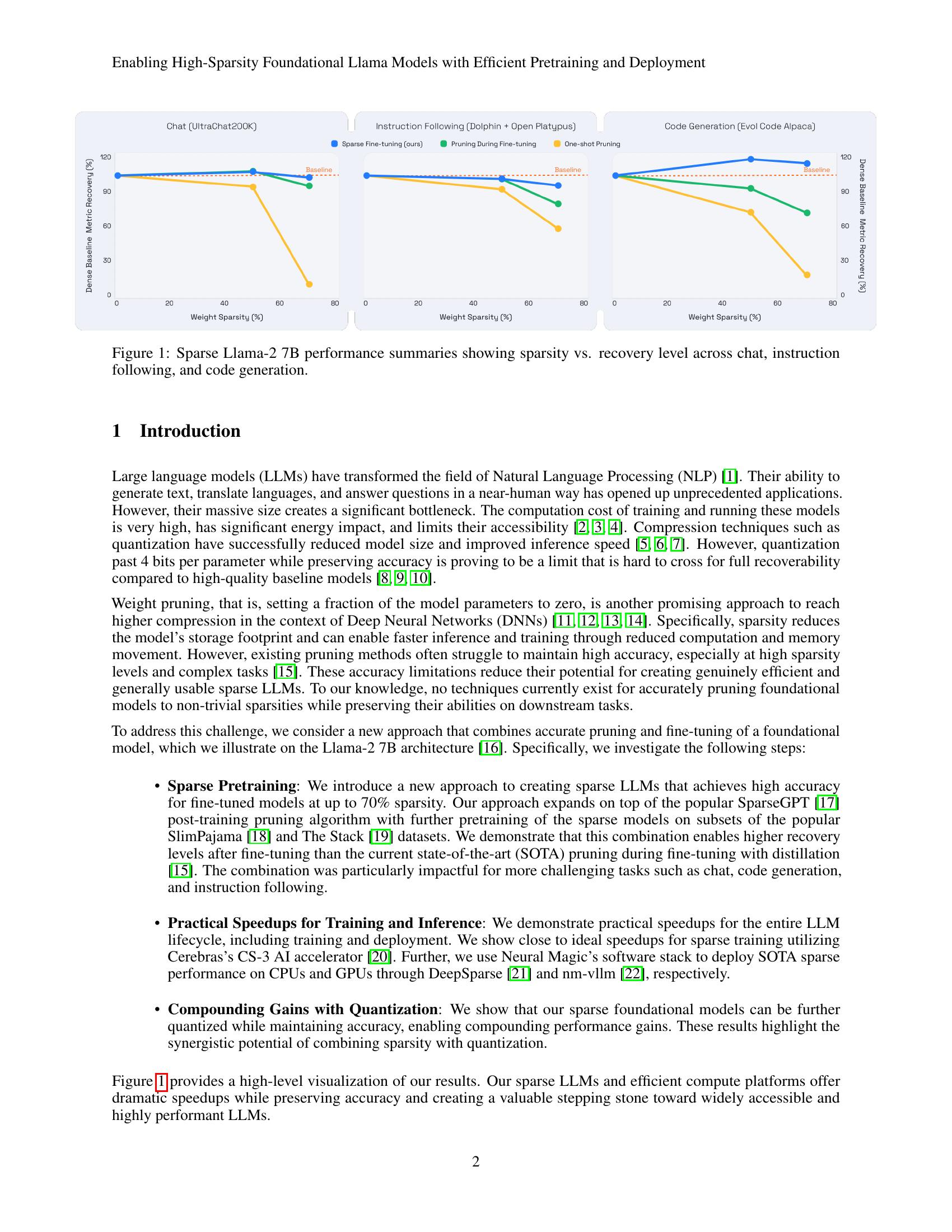 Enabling High-Sparsity Foundational Llama Models with Efficient Pretraining and Deployment - 智源社区论文