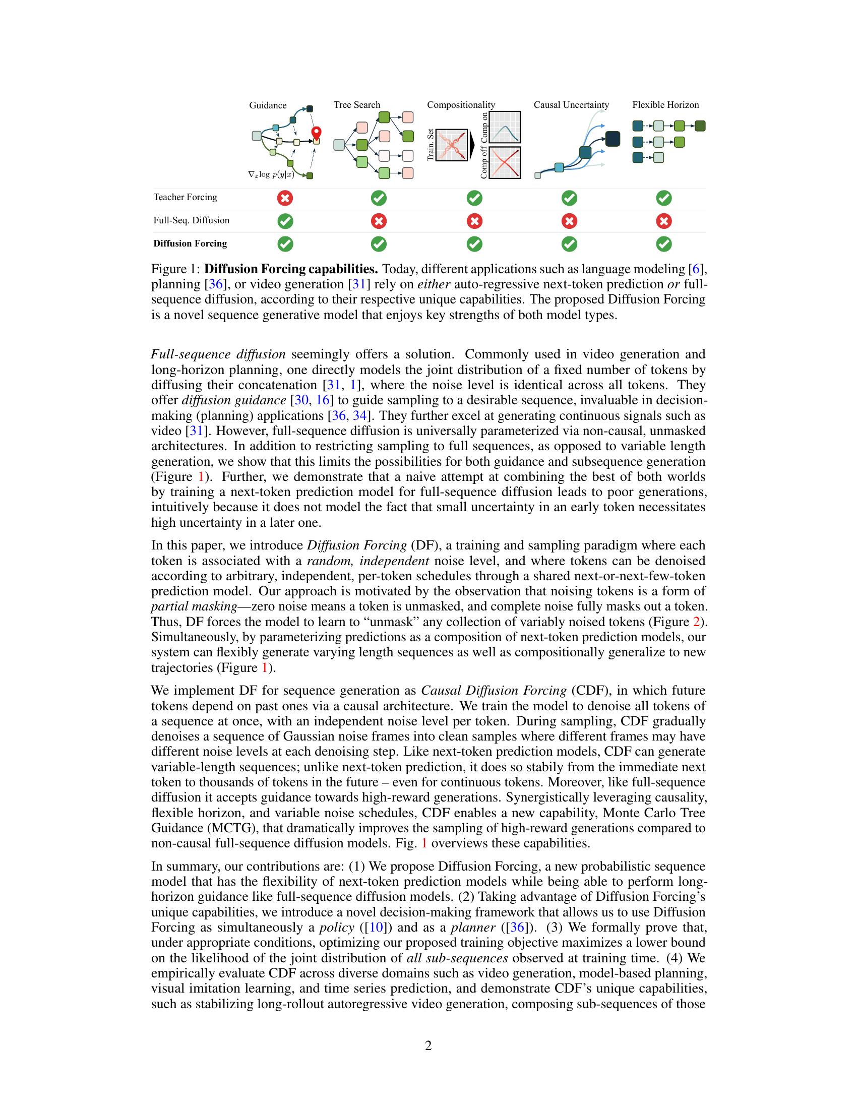 Diffusion Forcing: Next-token Prediction Meets Full-Sequence Diffusion - 智源社区论文