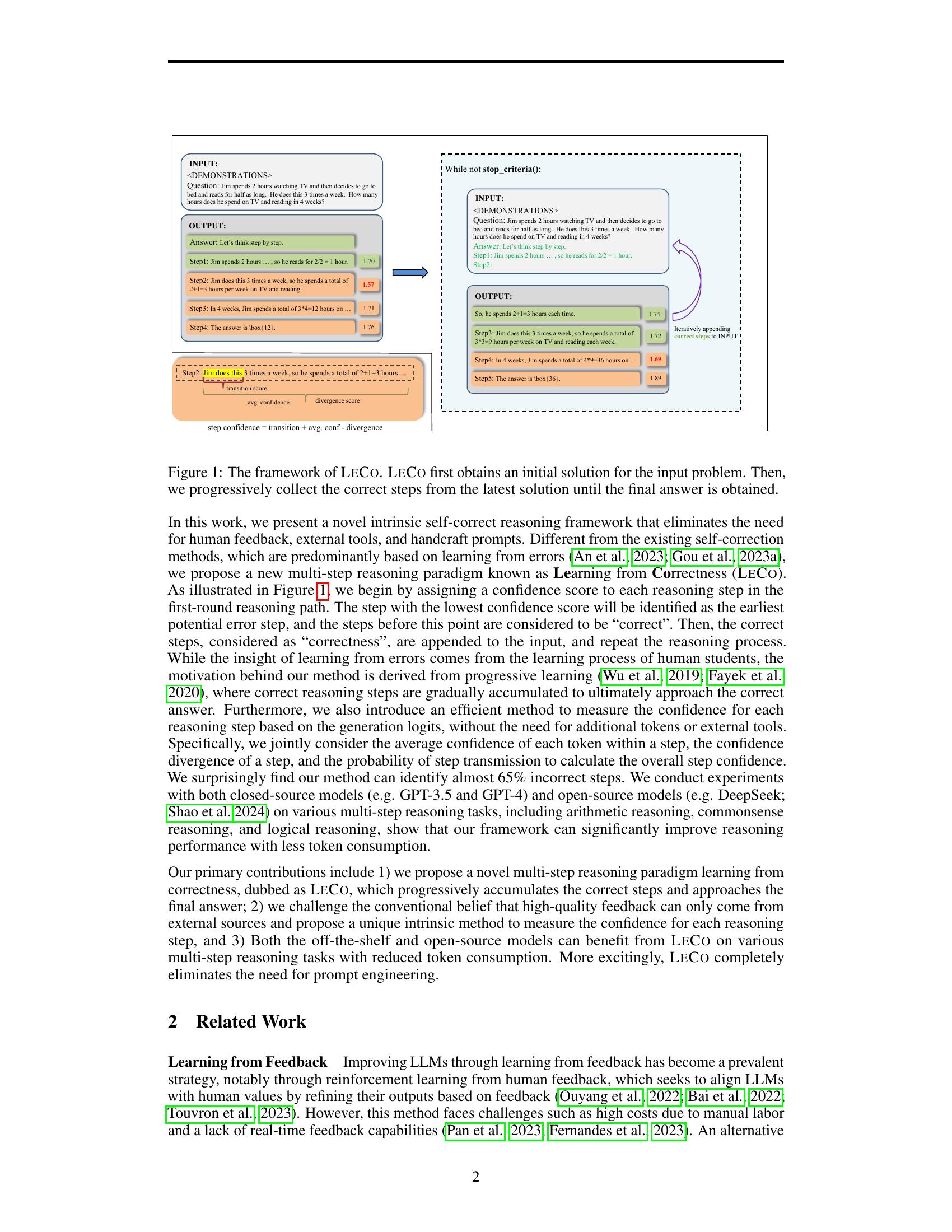 Learning From Correctness Without Prompting Makes LLM Efficient Reasoner - 智源社区论文