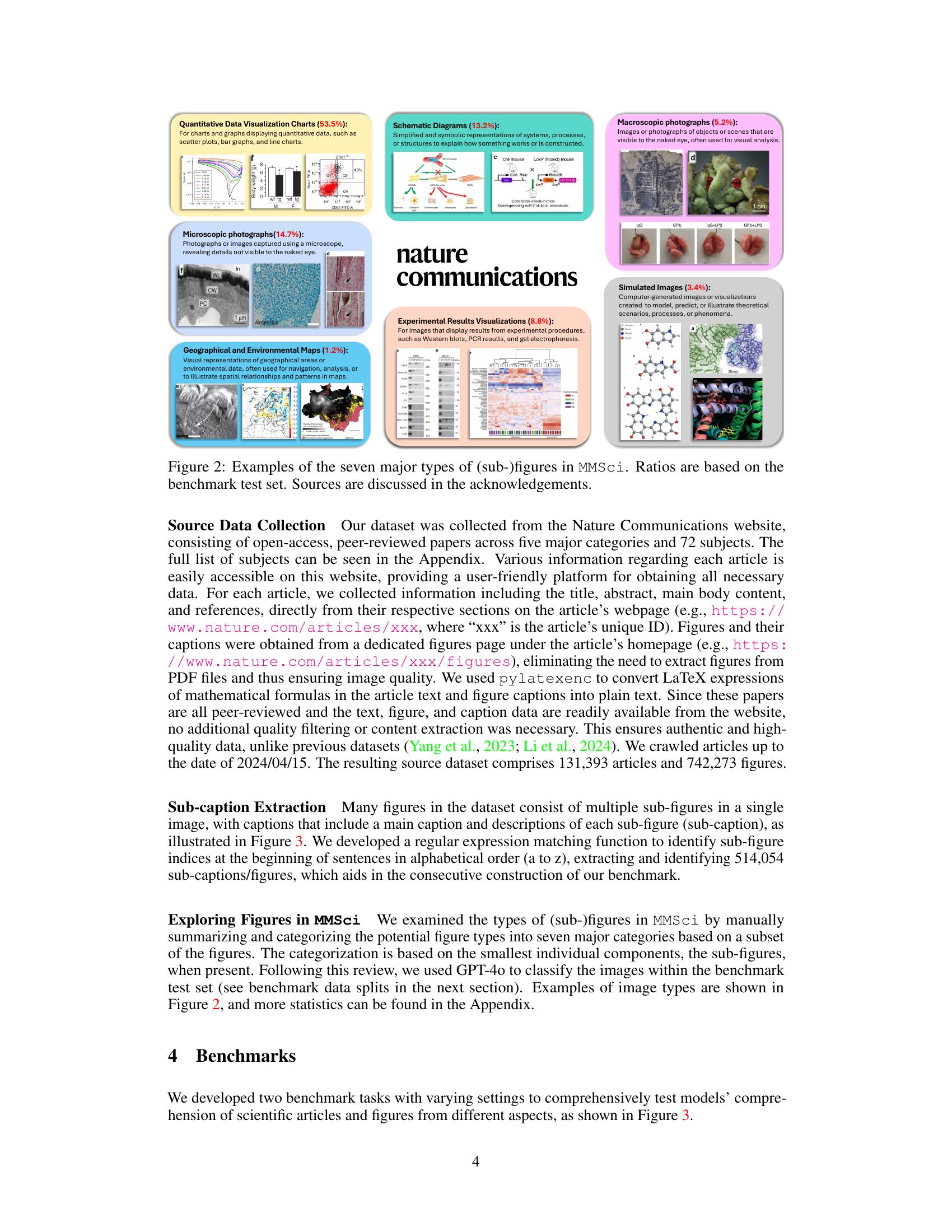MMSci: A Multimodal Multi-Discipline Dataset for PhD-Level Scientific ...