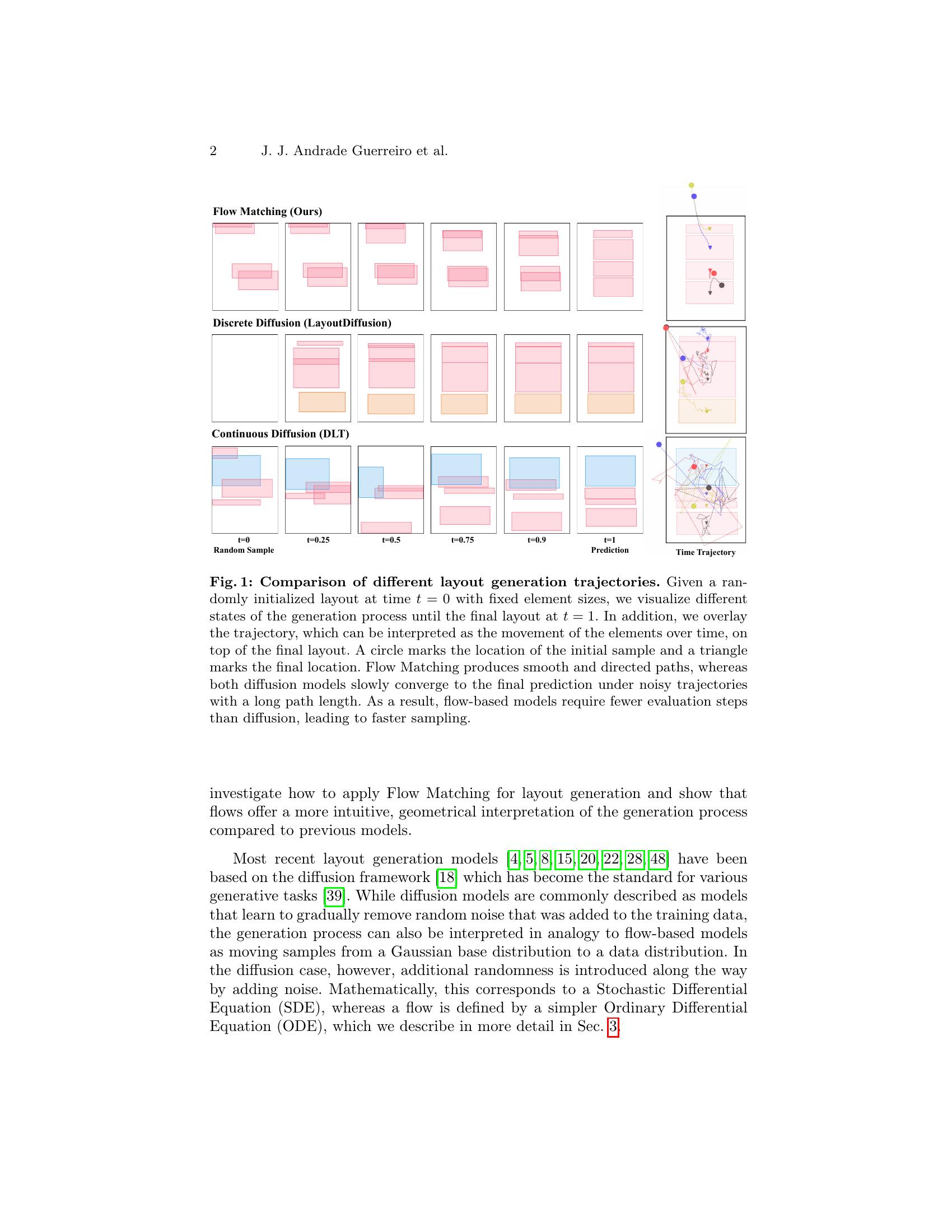 LayoutFlow: Flow Matching for Layout Generation - 智源社区论文