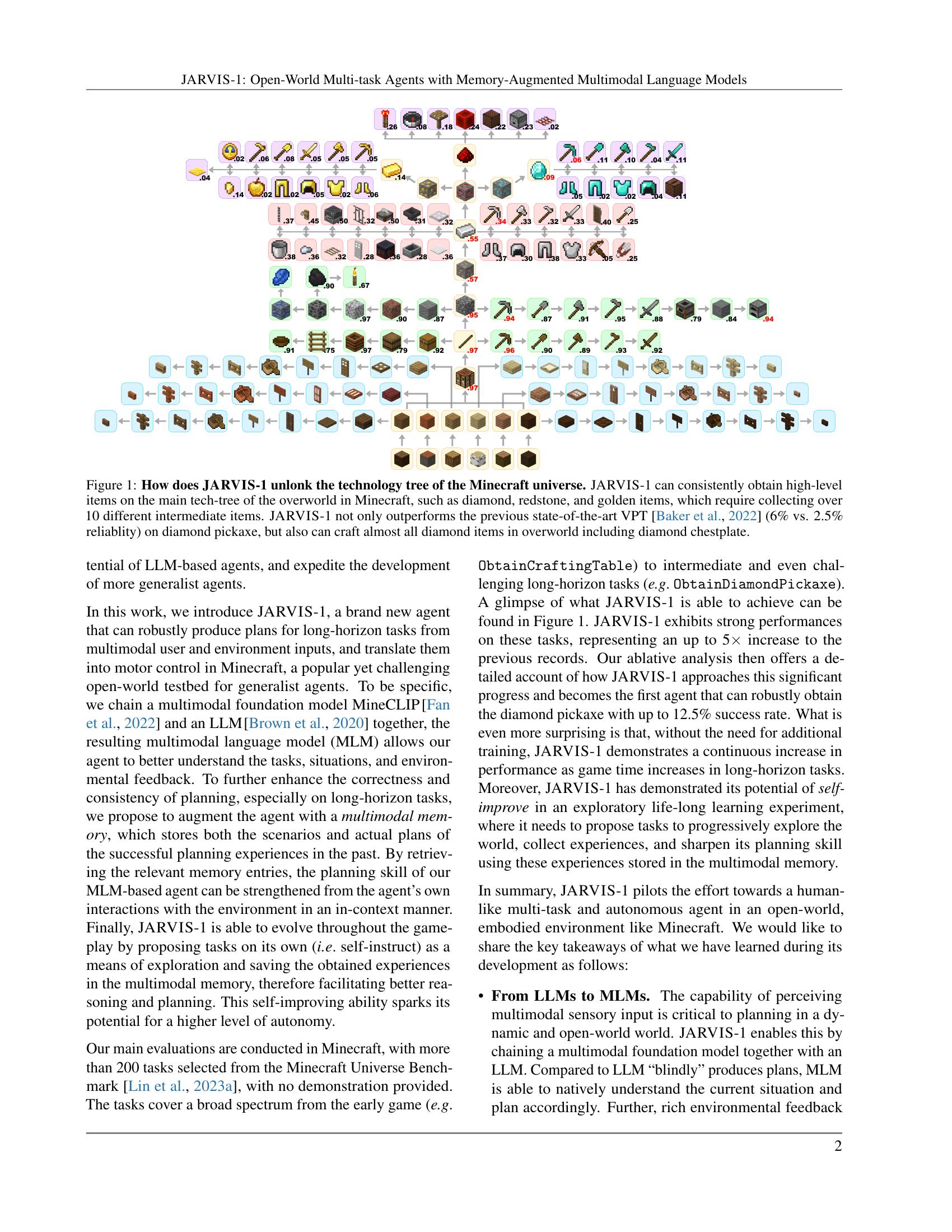 JARVIS-1: Open-World Multi-task Agents with Memory-Augmented Multimodal Language Models - 智源社区论文