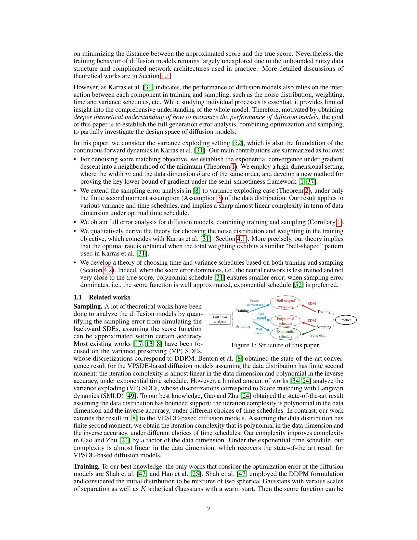 Evaluating the design space of diffusion-based generative models - 智源社区论文