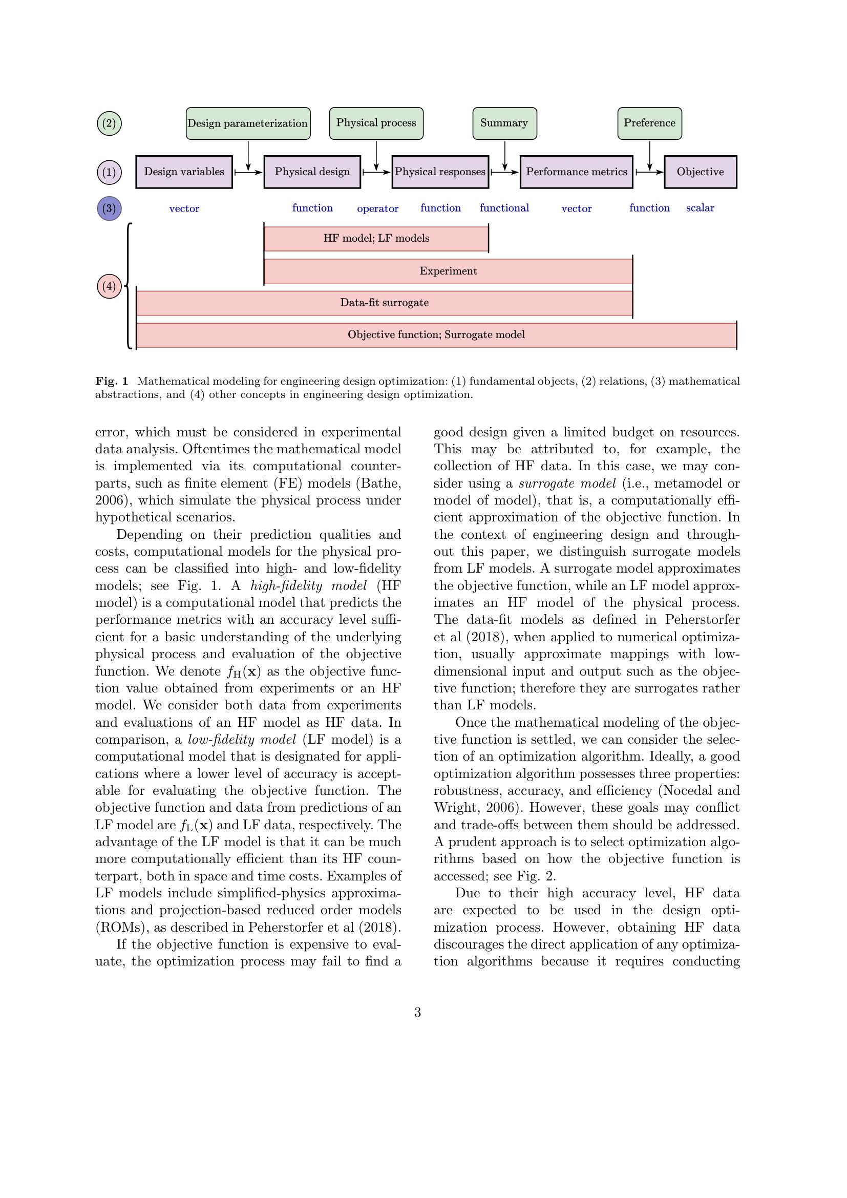 Multi-fidelity Bayesian Optimization in Engineering Design - 智源社区论文