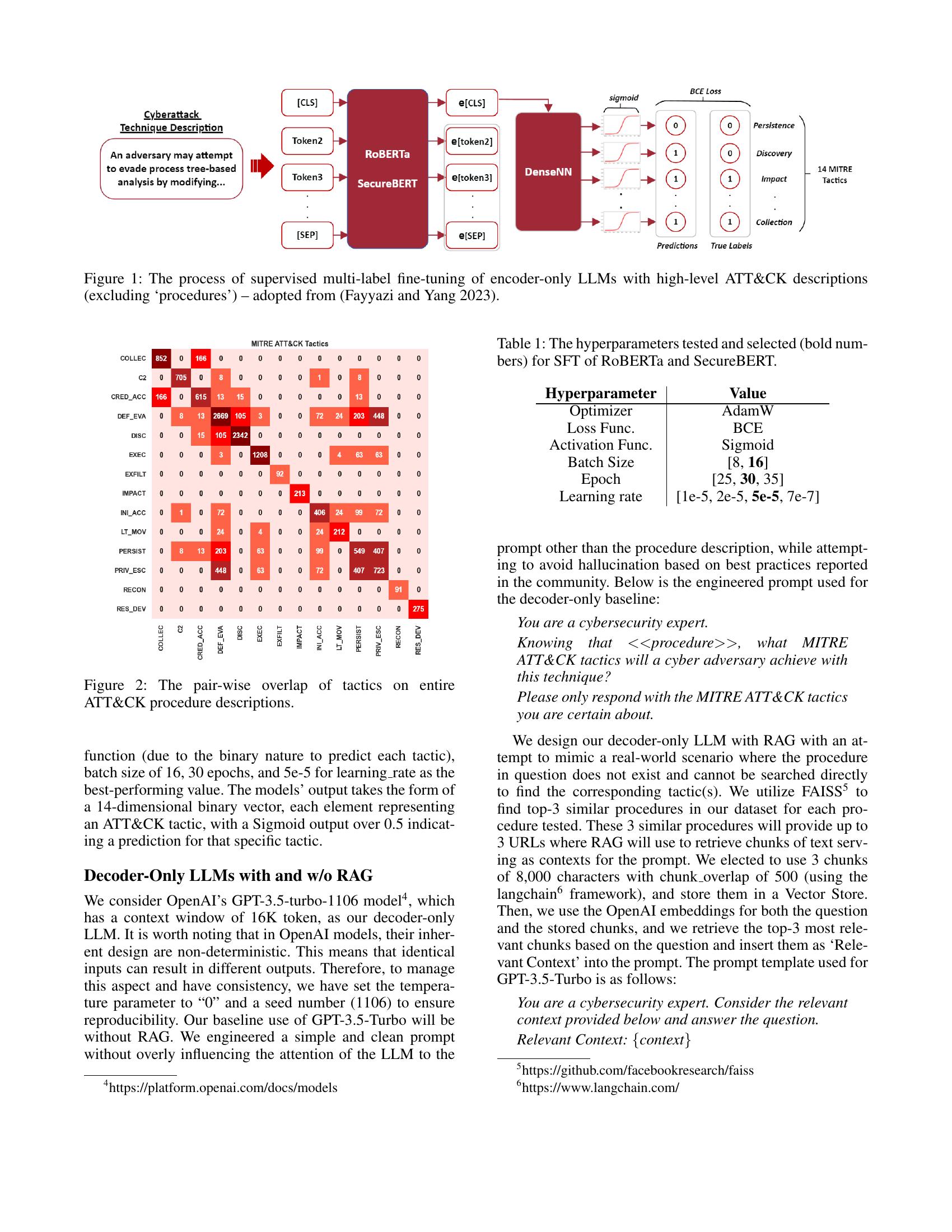 Advancing TTP Analysis: Harnessing the Power of Encoder-Only and Decoder-Only Language Models ...