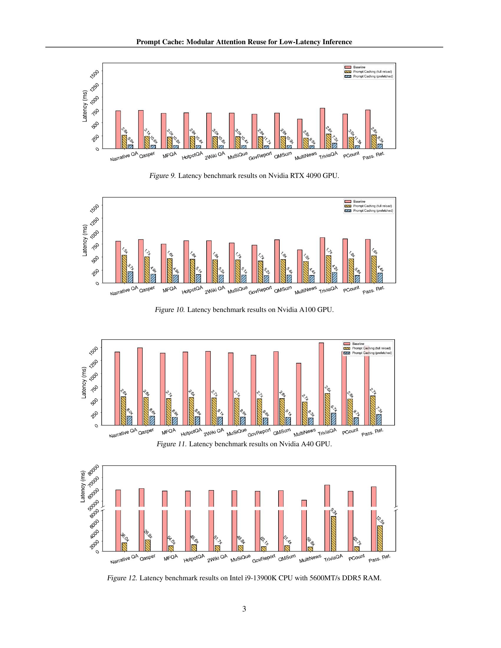 Prompt Cache: Modular Attention Reuse for Low-Latency Inference - 智源社区论文