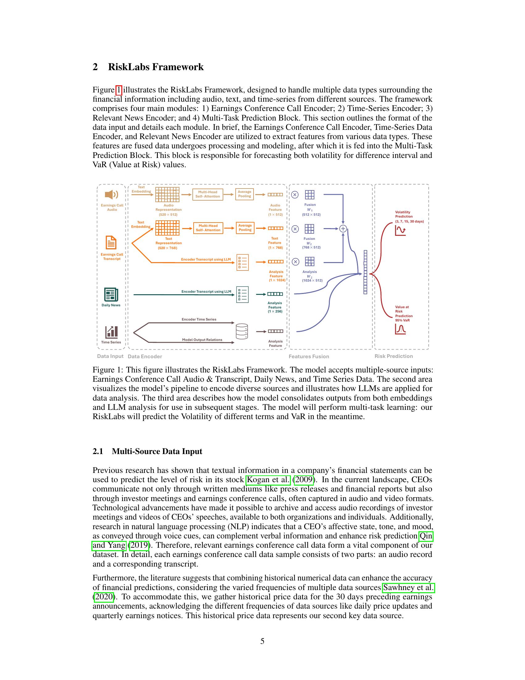 RiskLabs: Predicting Financial Risk Using Large Language Model Based on Multi-Sources Data - 智源社区论文