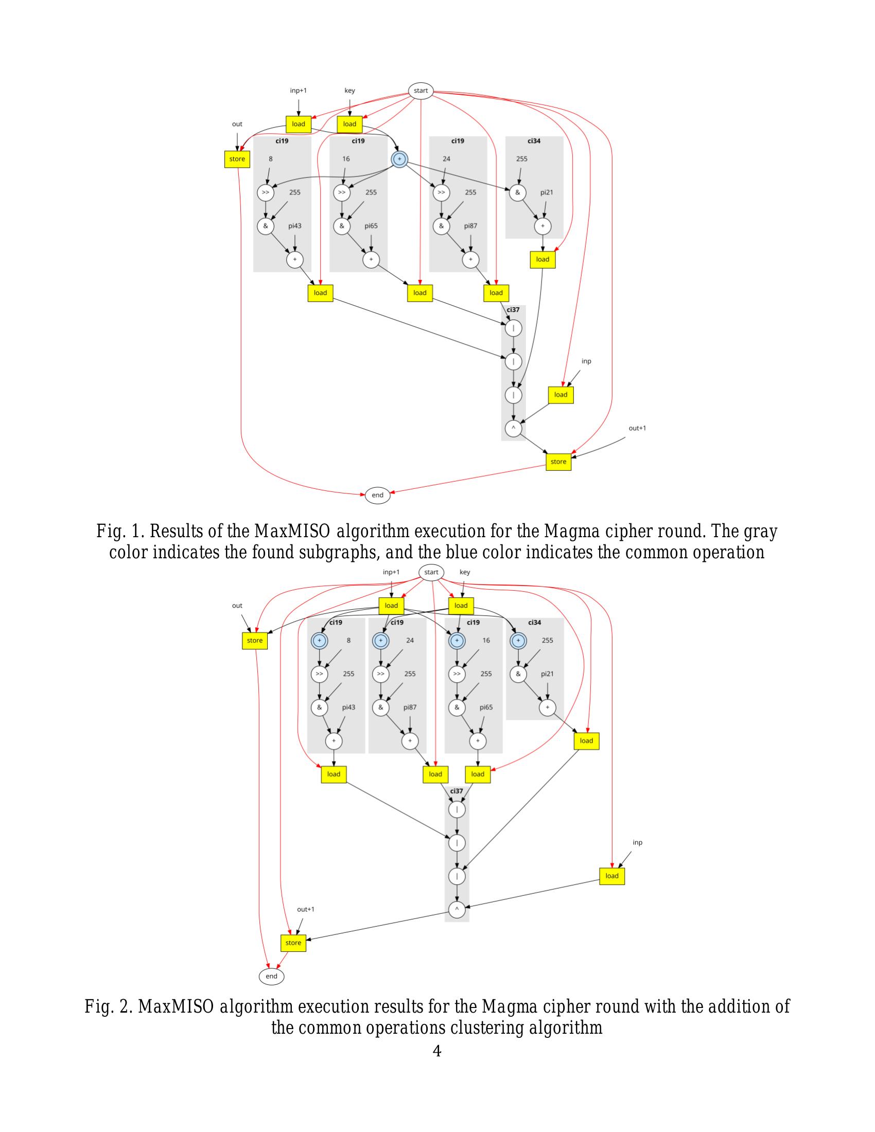Algorithms for Improving the Automatically Synthesized Instruction Set ...