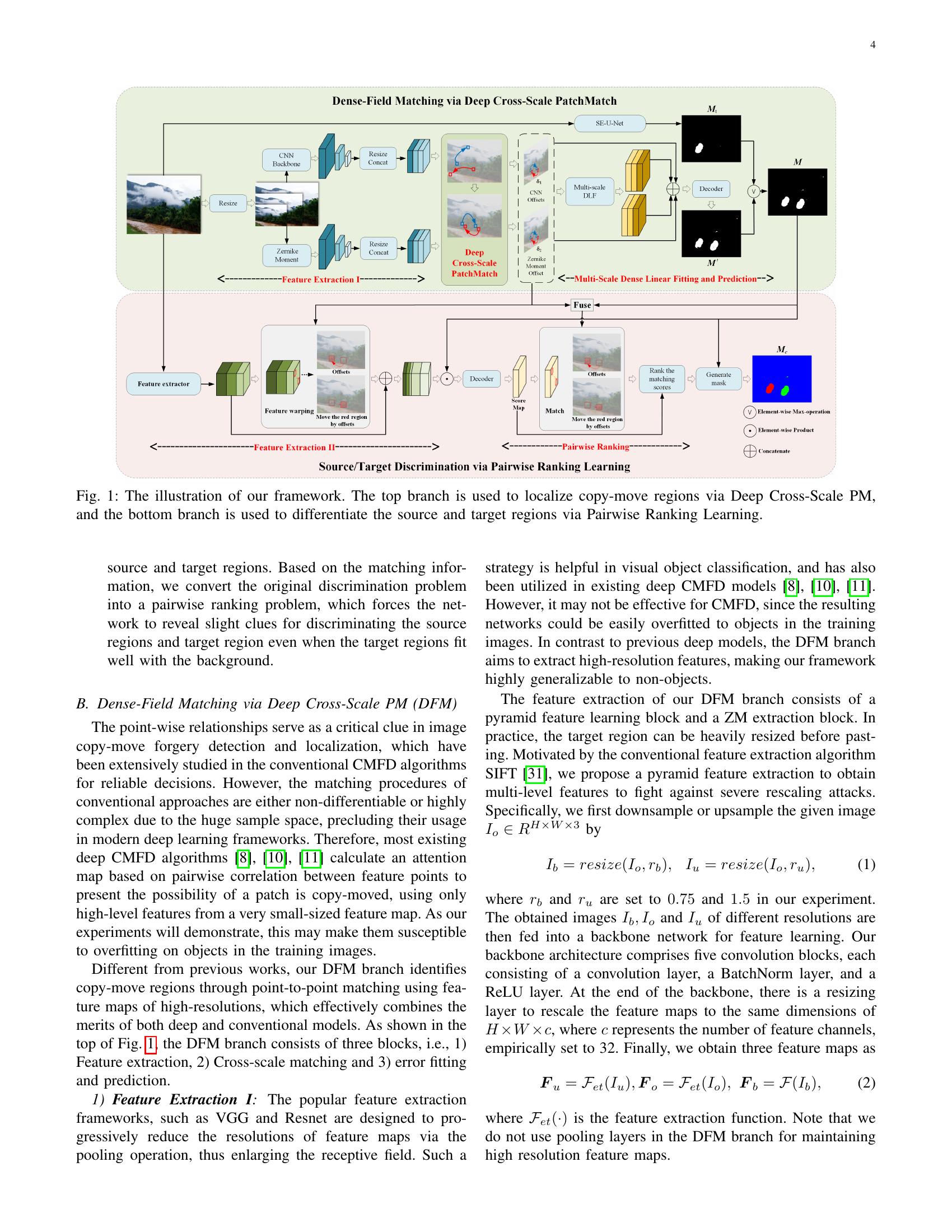 Image Copy-Move Forgery Detection via Deep PatchMatch and Pairwise Ranking Learning - 智源社区论文