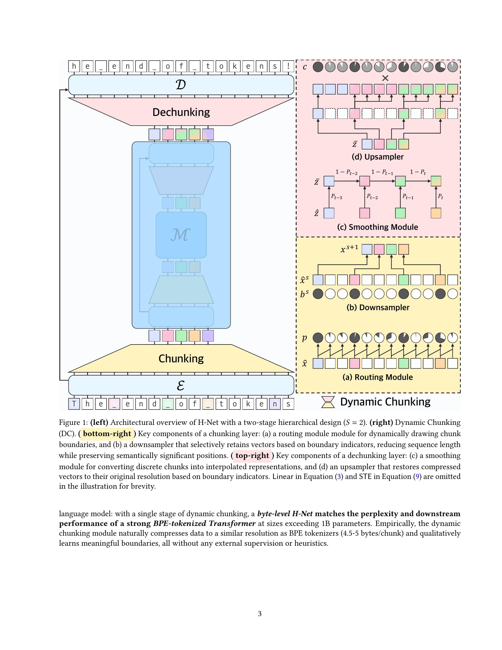 Dynamic Chunking for End-to-End Hierarchical Sequence Modeling - 智源社区论文