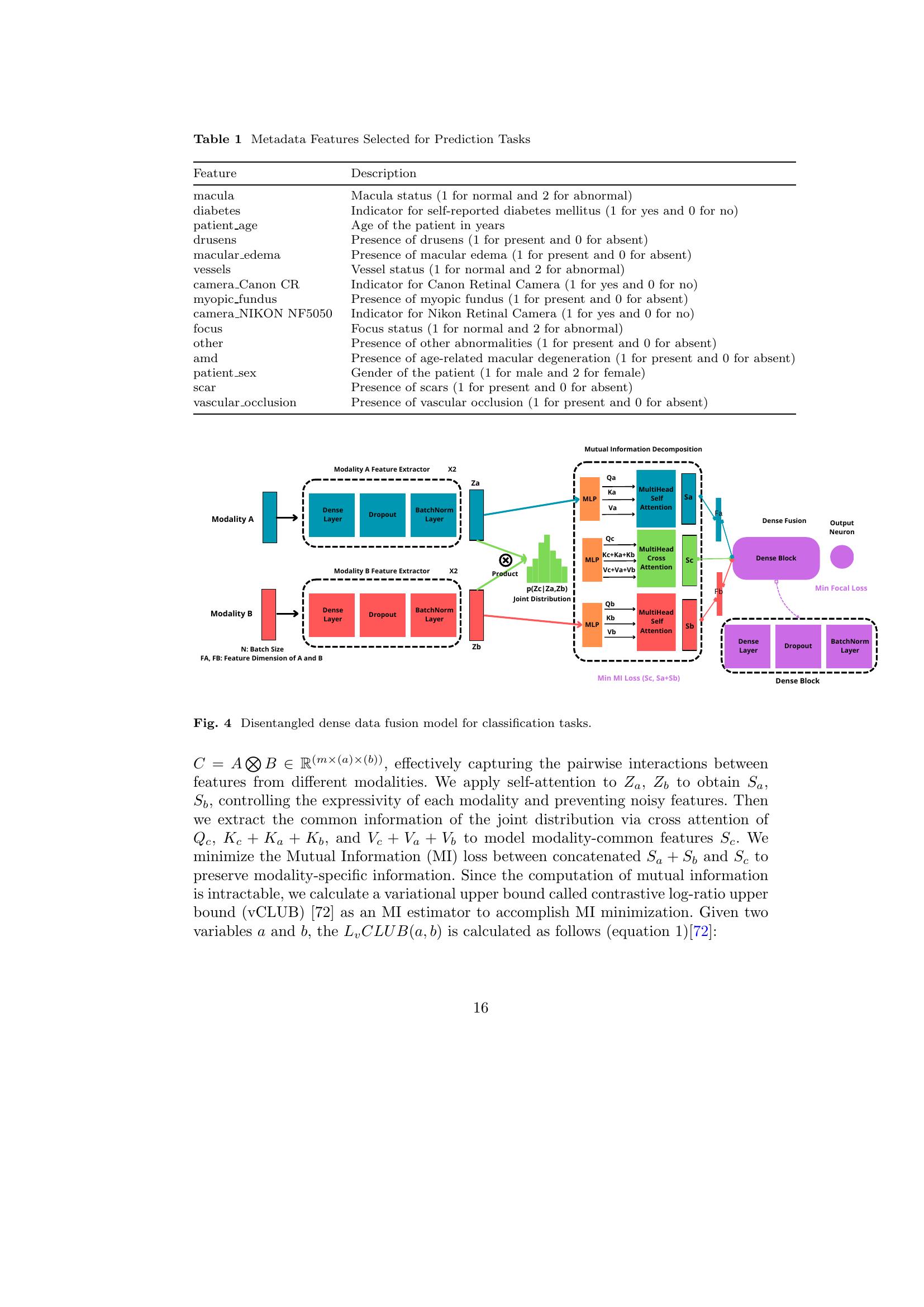 DF-DM: A foundational process model for multimodal data fusion in the ...