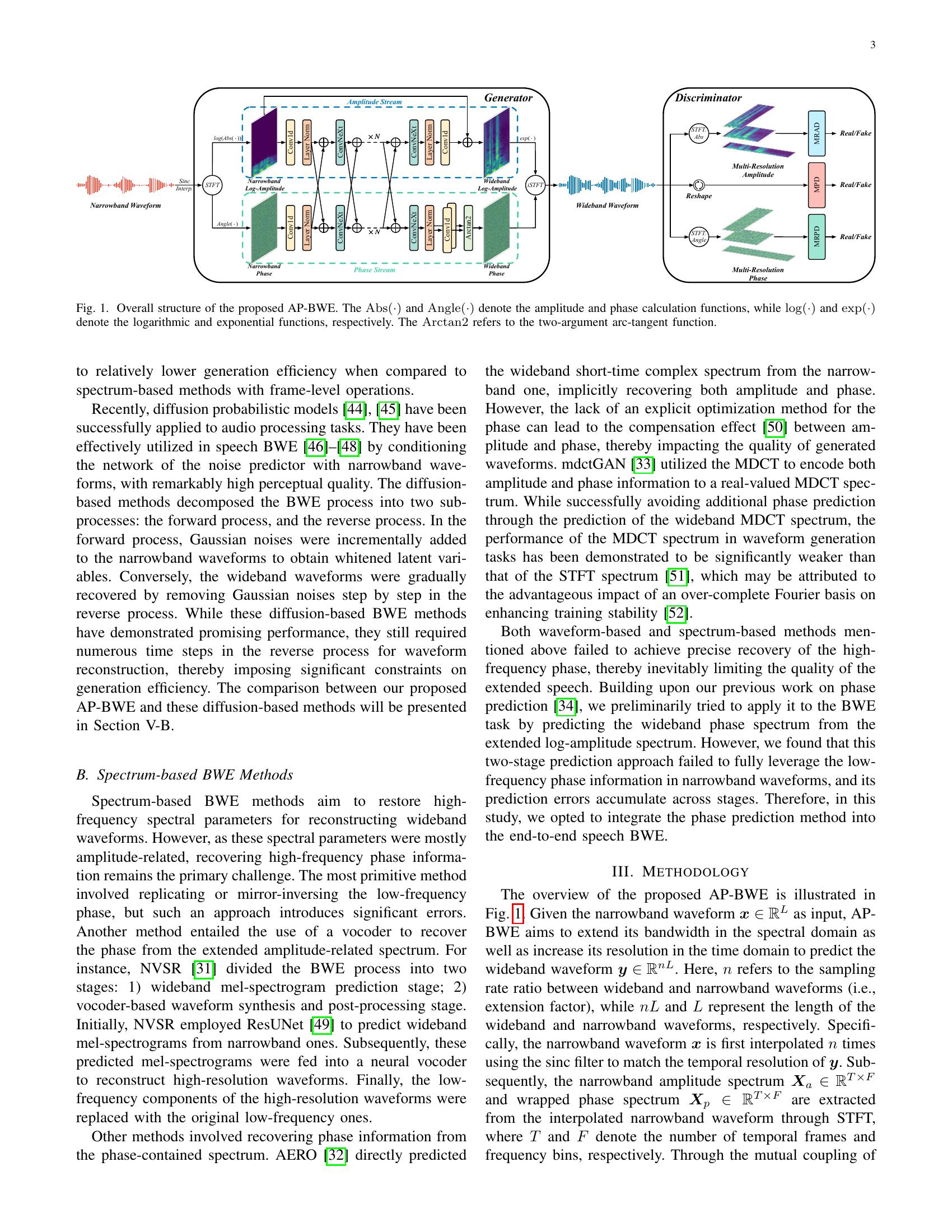 Towards High-Quality and Efficient Speech Bandwidth Extension with Parallel Amplitude and Phase ...