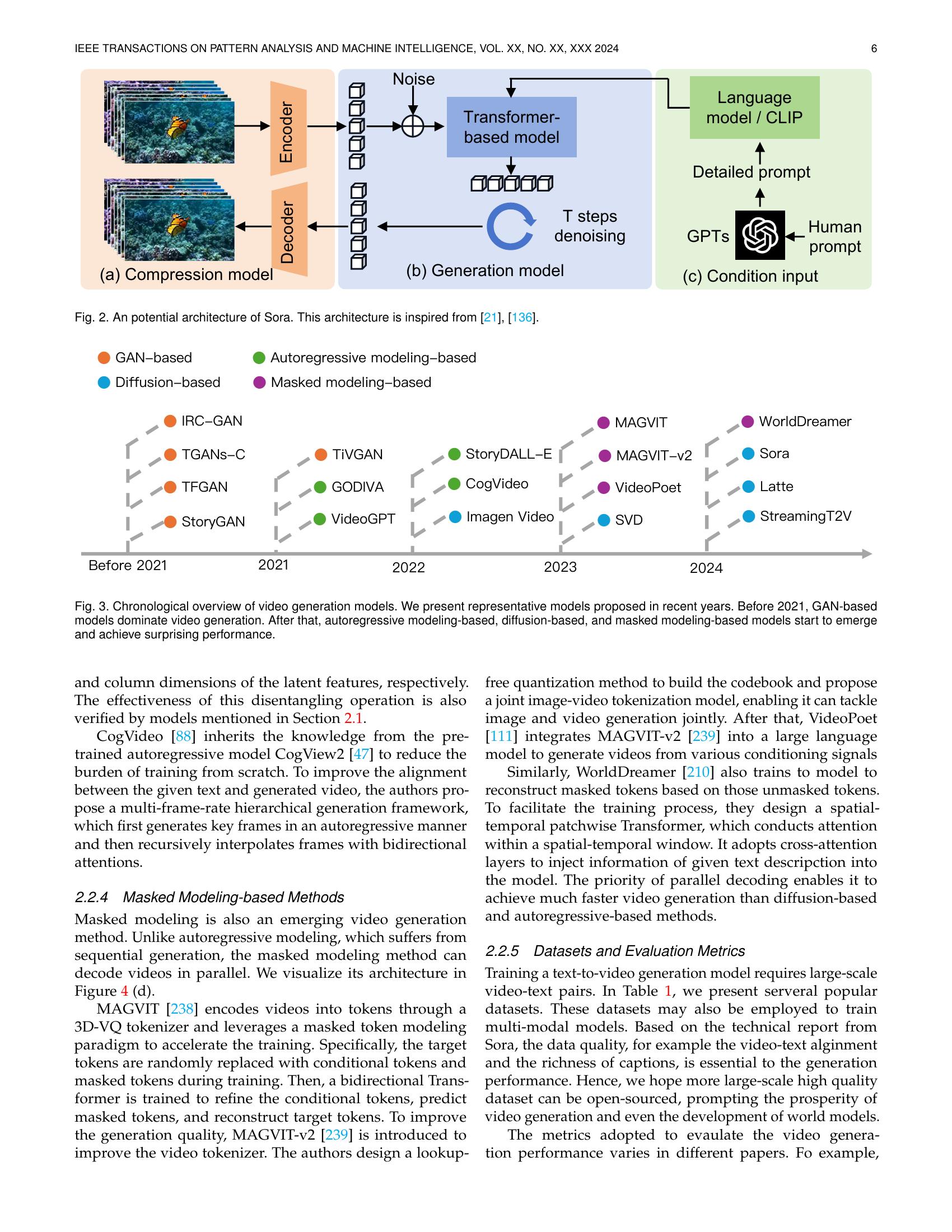 Is Sora a World Simulator? A Comprehensive Survey on General World ...