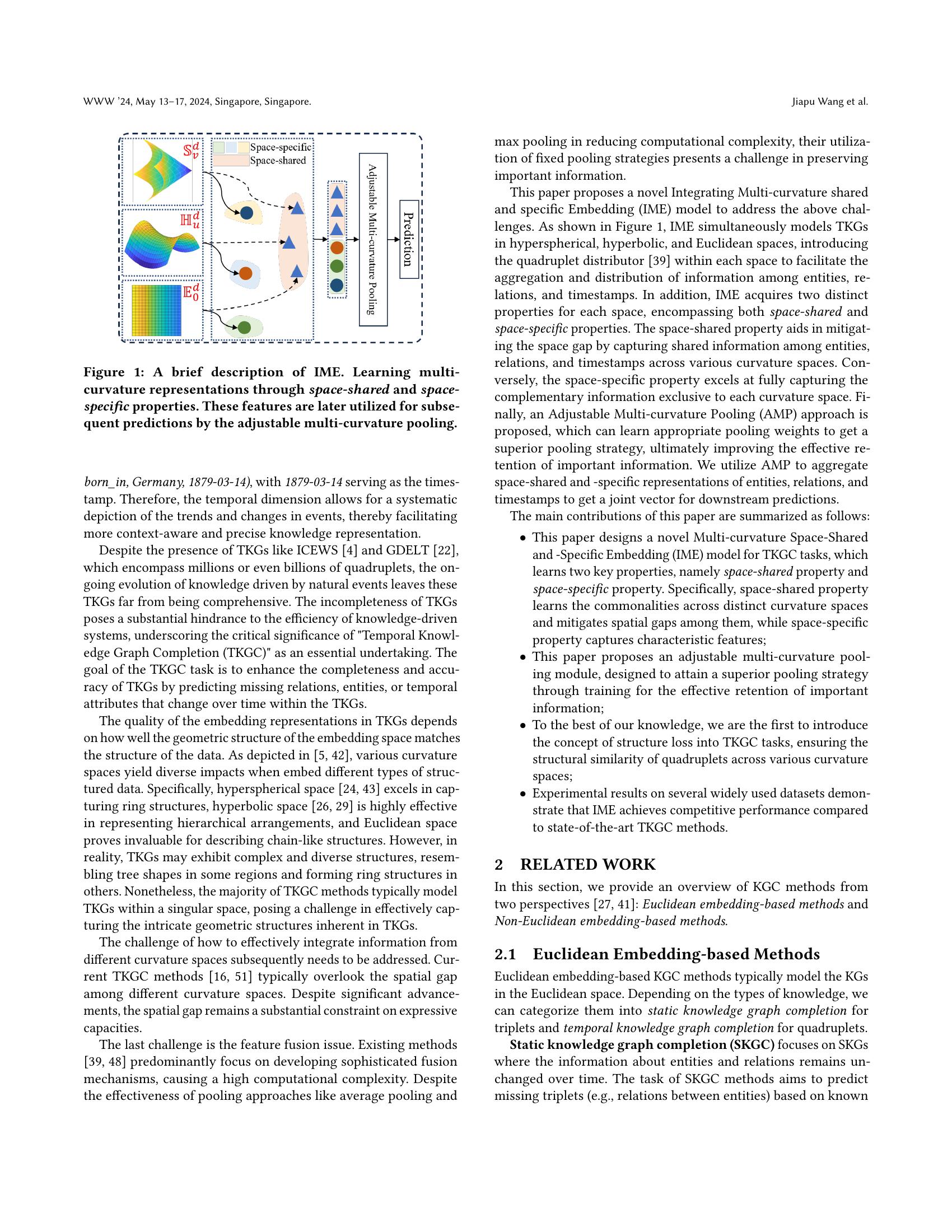 IME: Integrating Multi-curvature Shared and Specific Embedding for Temporal Knowledge Graph ...