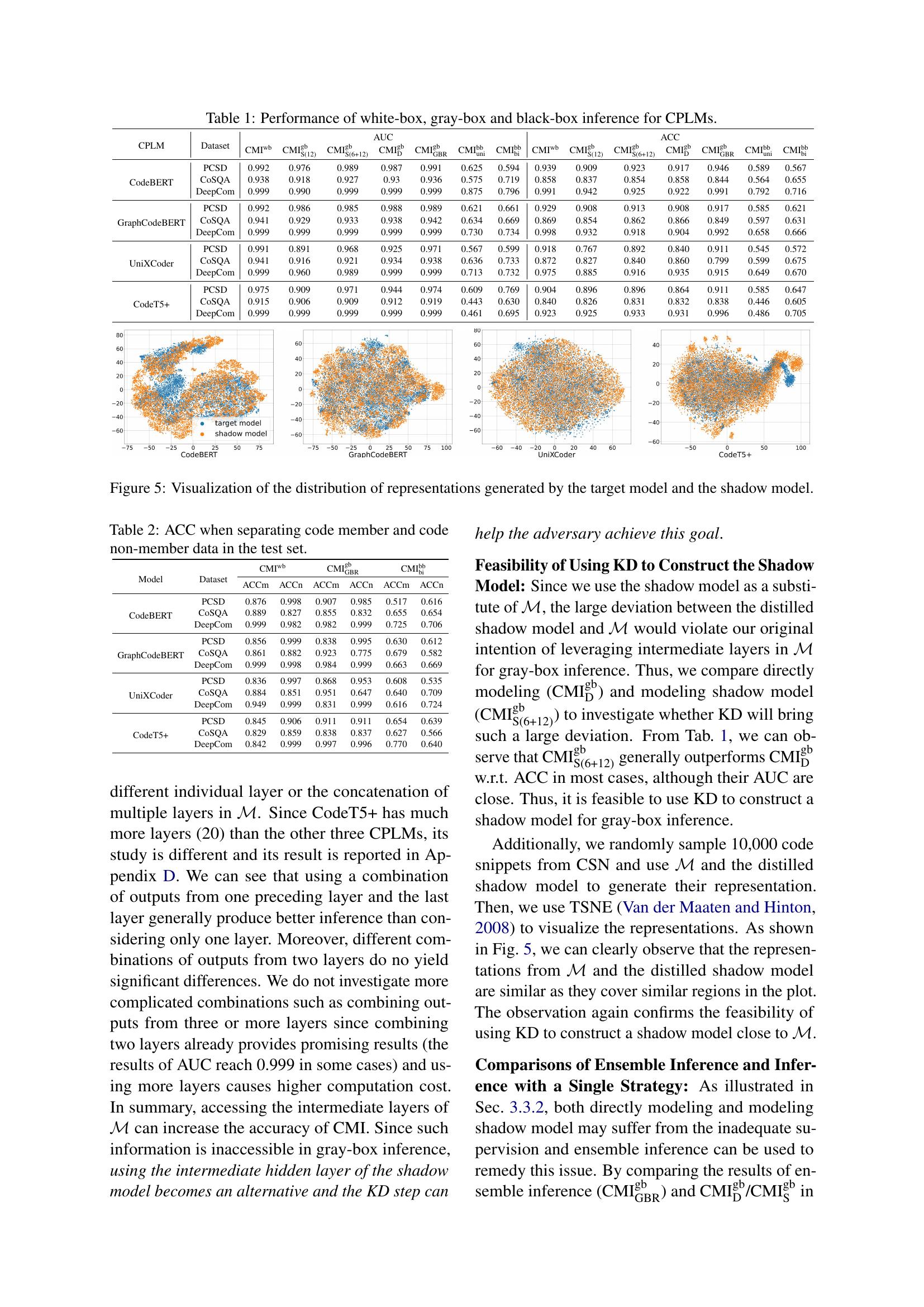 Code Membership Inference for Detecting Unauthorized Data Use in Code Pre-trained Language ...