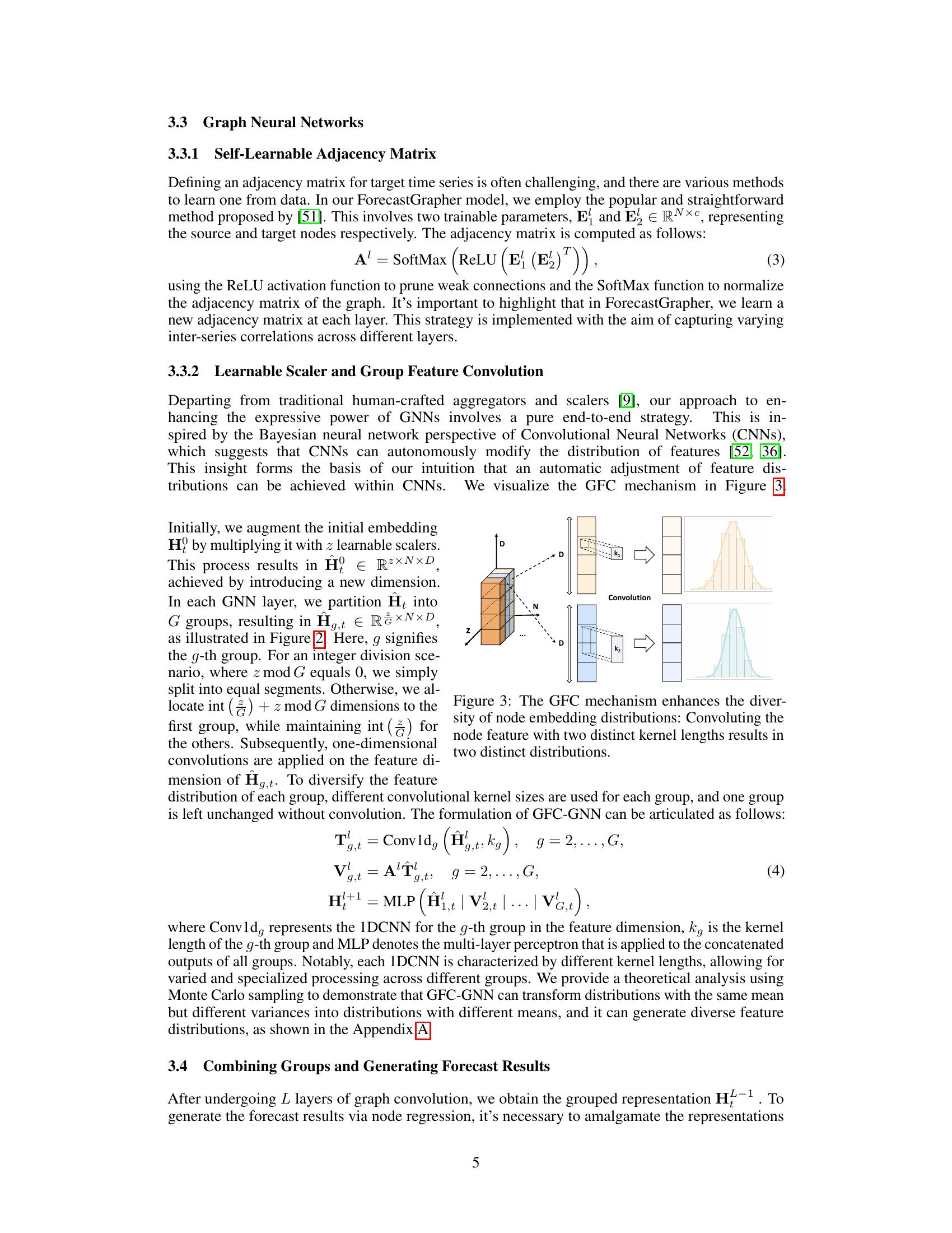 ForecastGrapher: Redefining Multivariate Time Series Forecasting with Graph Neural Networks - 智源社区论文