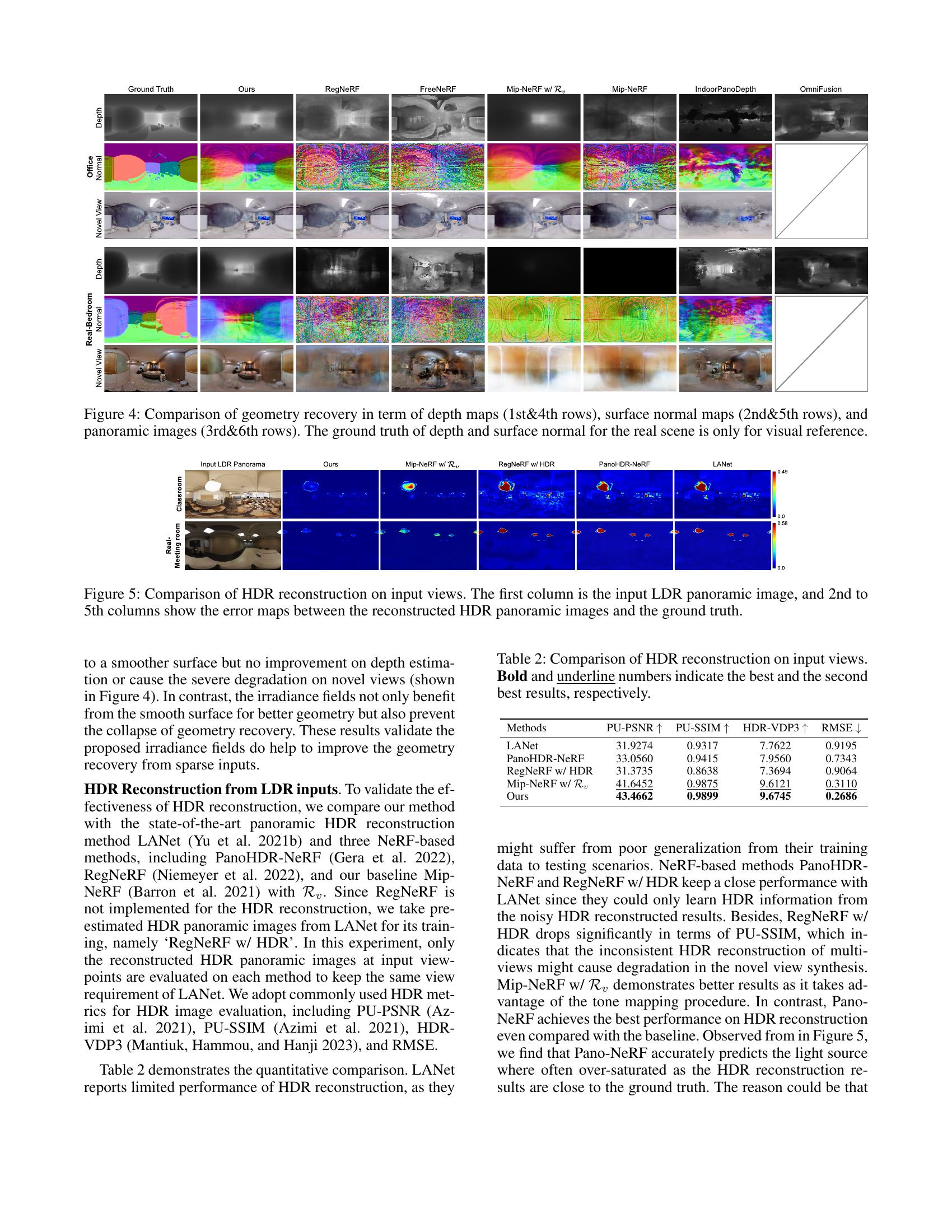 Pano-NeRF: Synthesizing High Dynamic Range Novel Views with Geometry from Sparse Low Dynamic ...