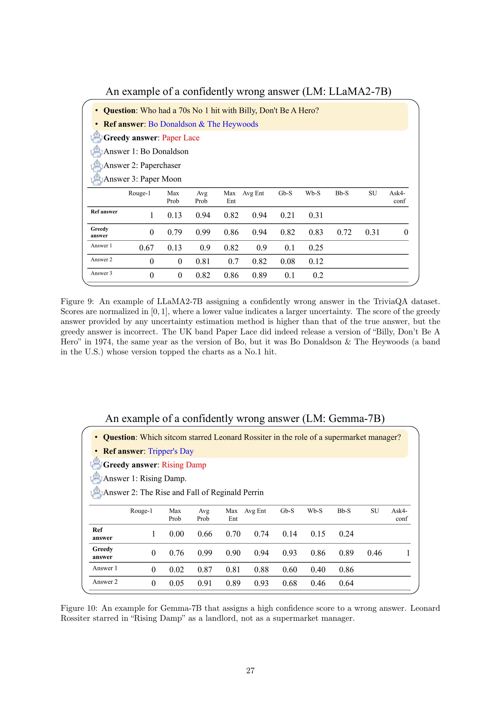 Uncertainty Estimation and Quantification for LLMs: A Simple Supervised Approach - 智源社区论文