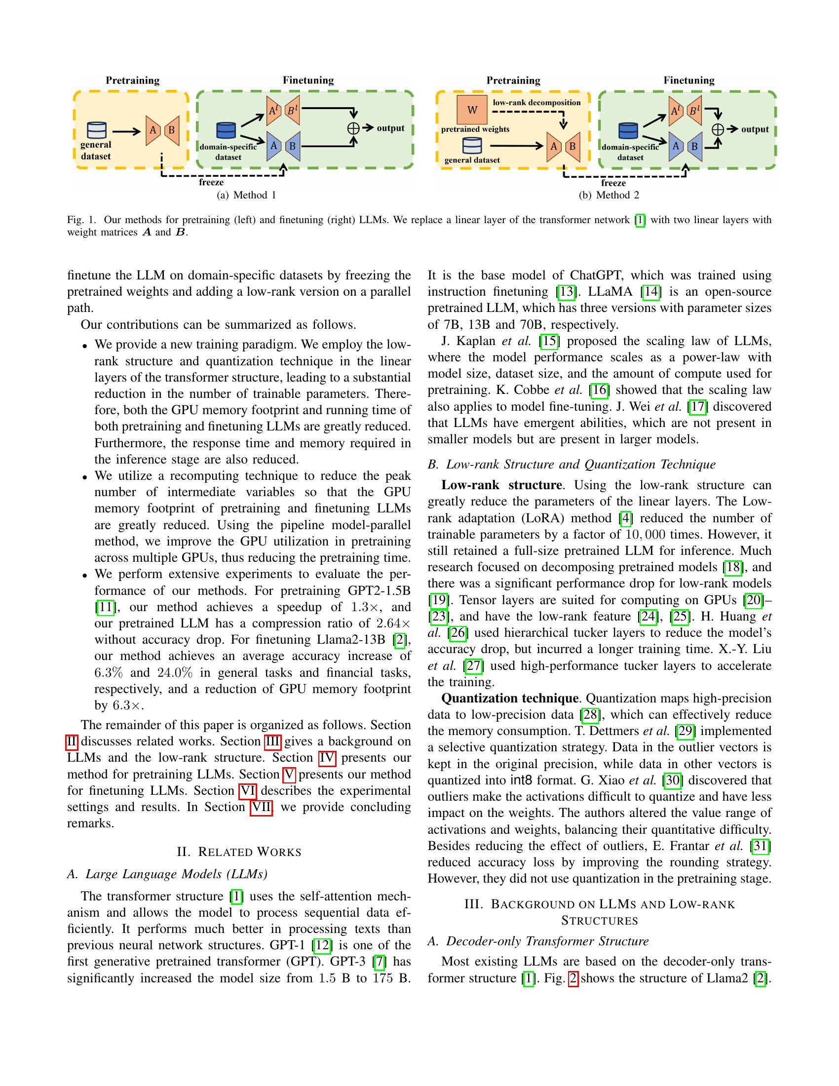 Fingpt Hpc Efficient Pretraining And Finetuning Large Language Models For Financial 