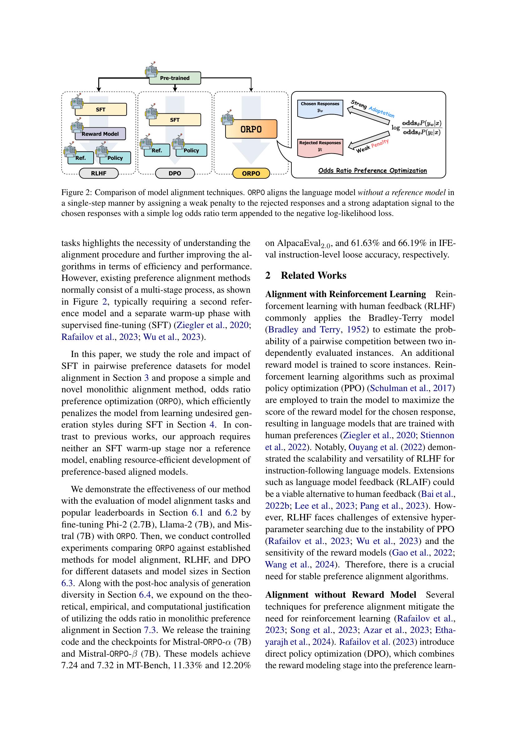 ORPO: Monolithic Preference Optimization without Reference Model - 智源社区论文