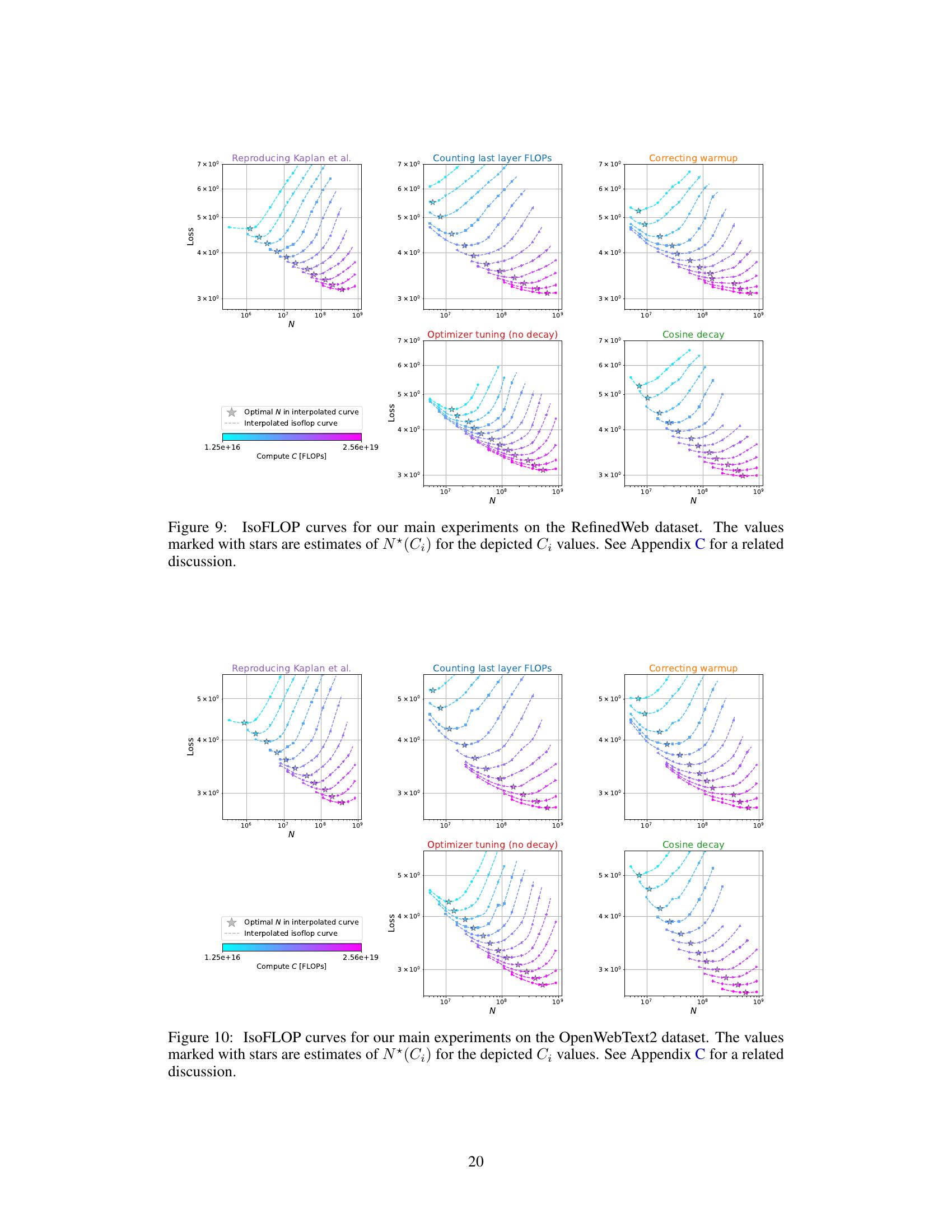 Resolving Discrepancies in Compute-Optimal Scaling of Language Models - 智源社区论文