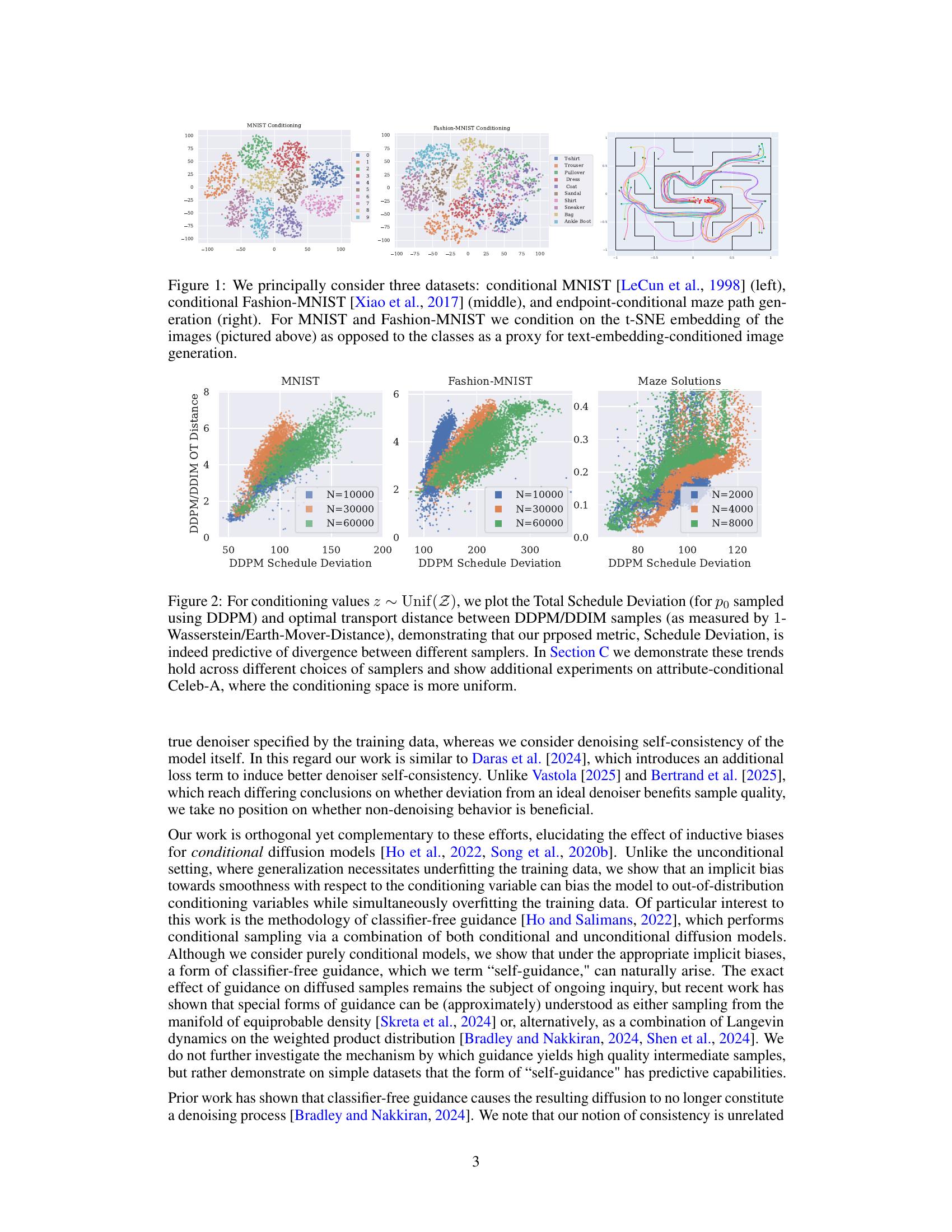 Is Your Conditional Diffusion Model Actually Denoising? - 智源社区论文