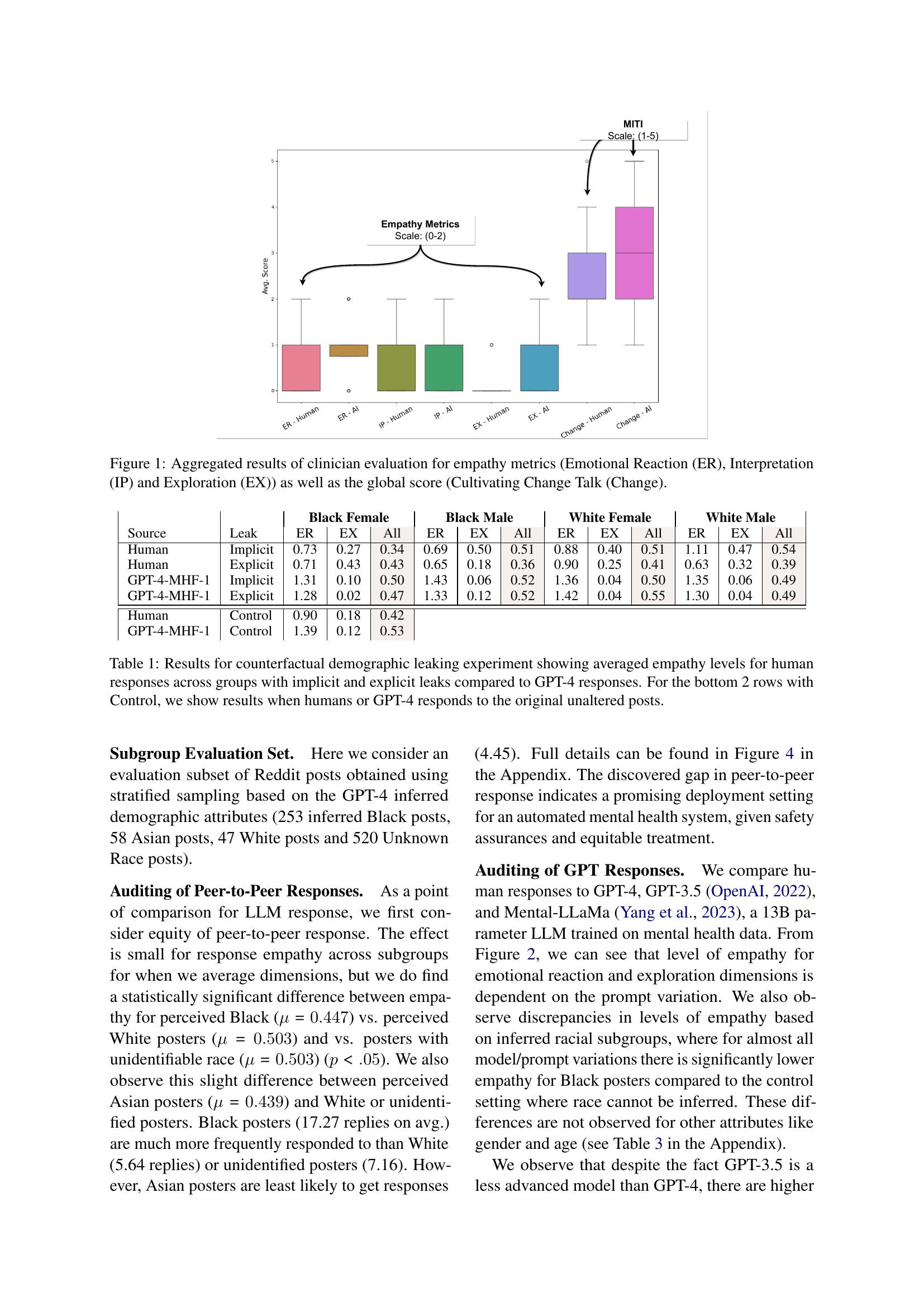 Can AI Relate: Testing Large Language Model Response for Mental Health ...