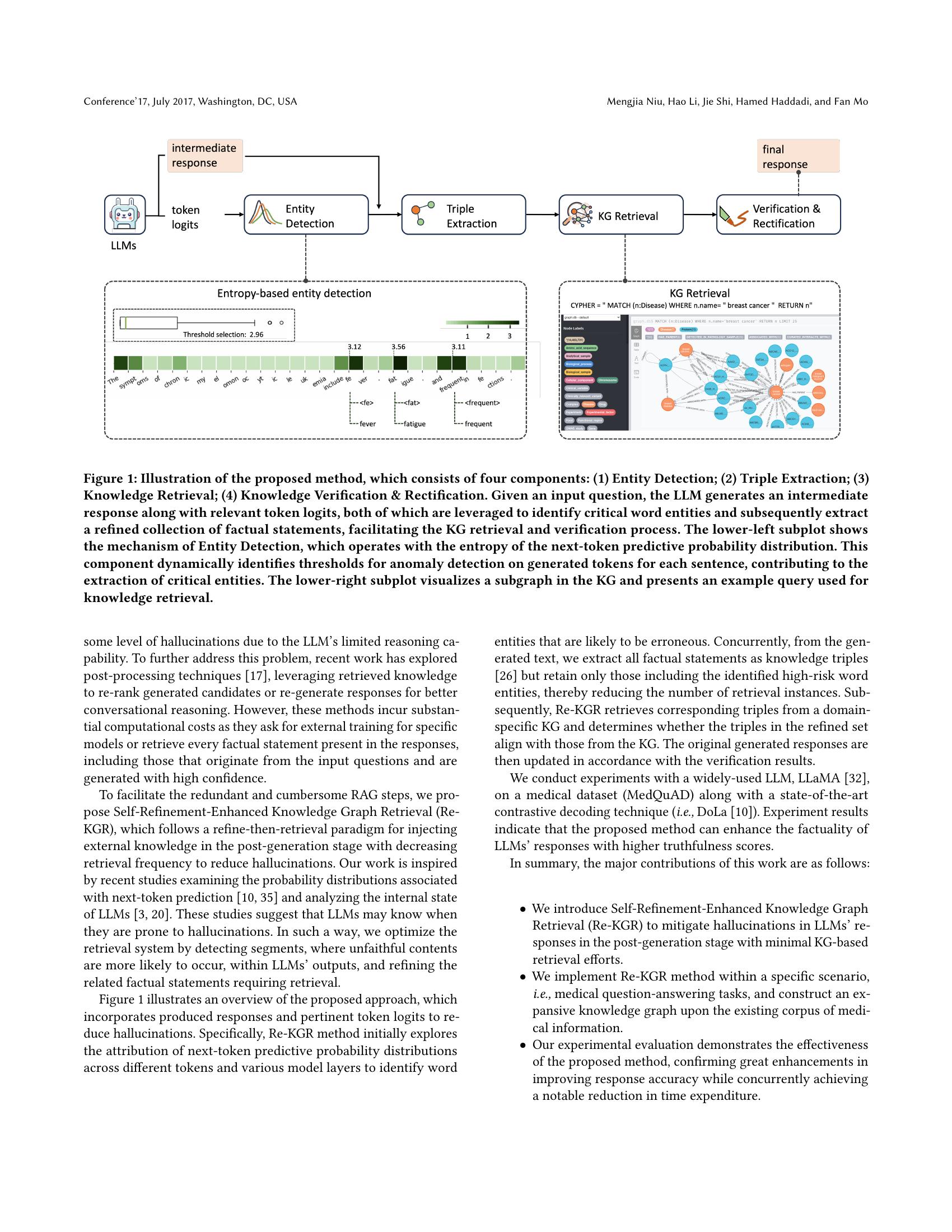 Mitigating Hallucinations in Large Language Models via Self-Refinement-Enhanced Knowledge ...