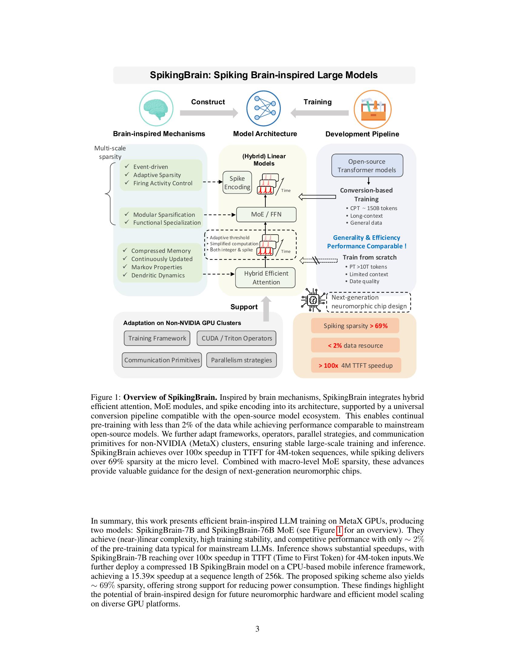 SpikingBrain Technical Report: Spiking Brain-inspired Large Models - 智源社区论文