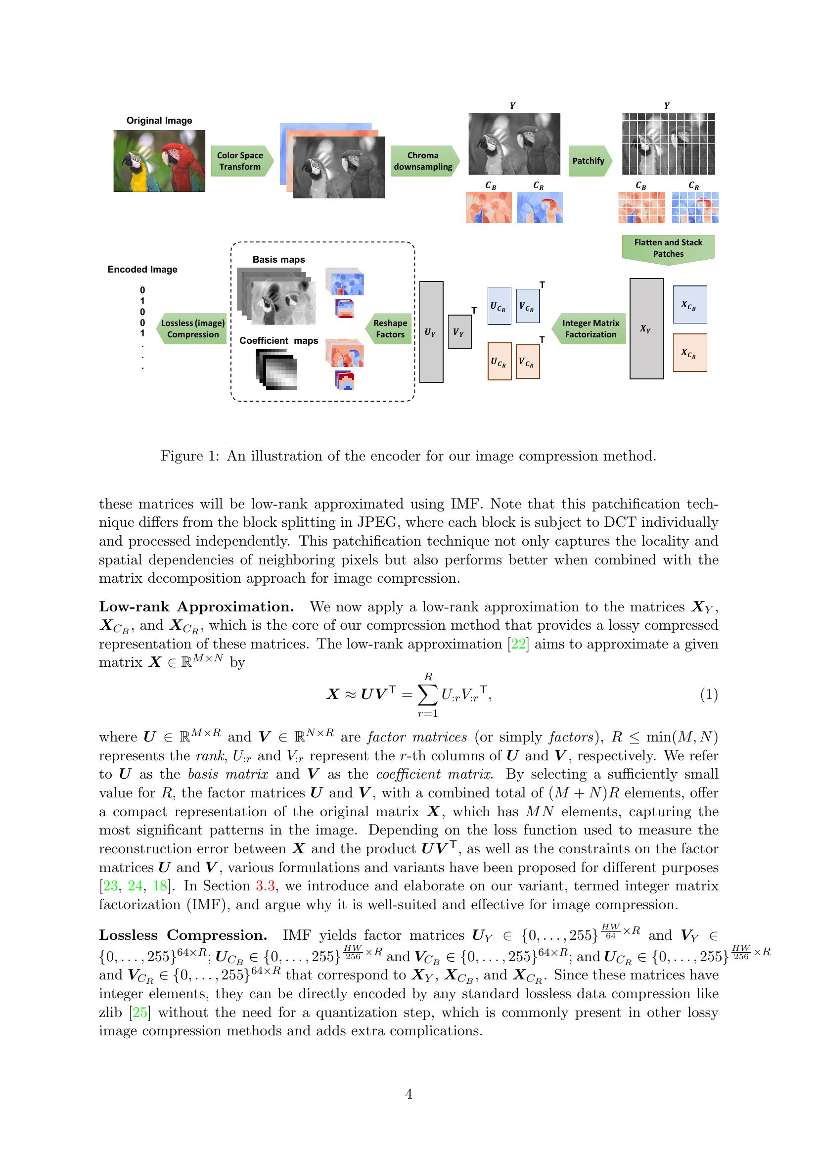 Quantization-free Lossy Image Compression Using Integer Matrix Factorization - 智源社区论文