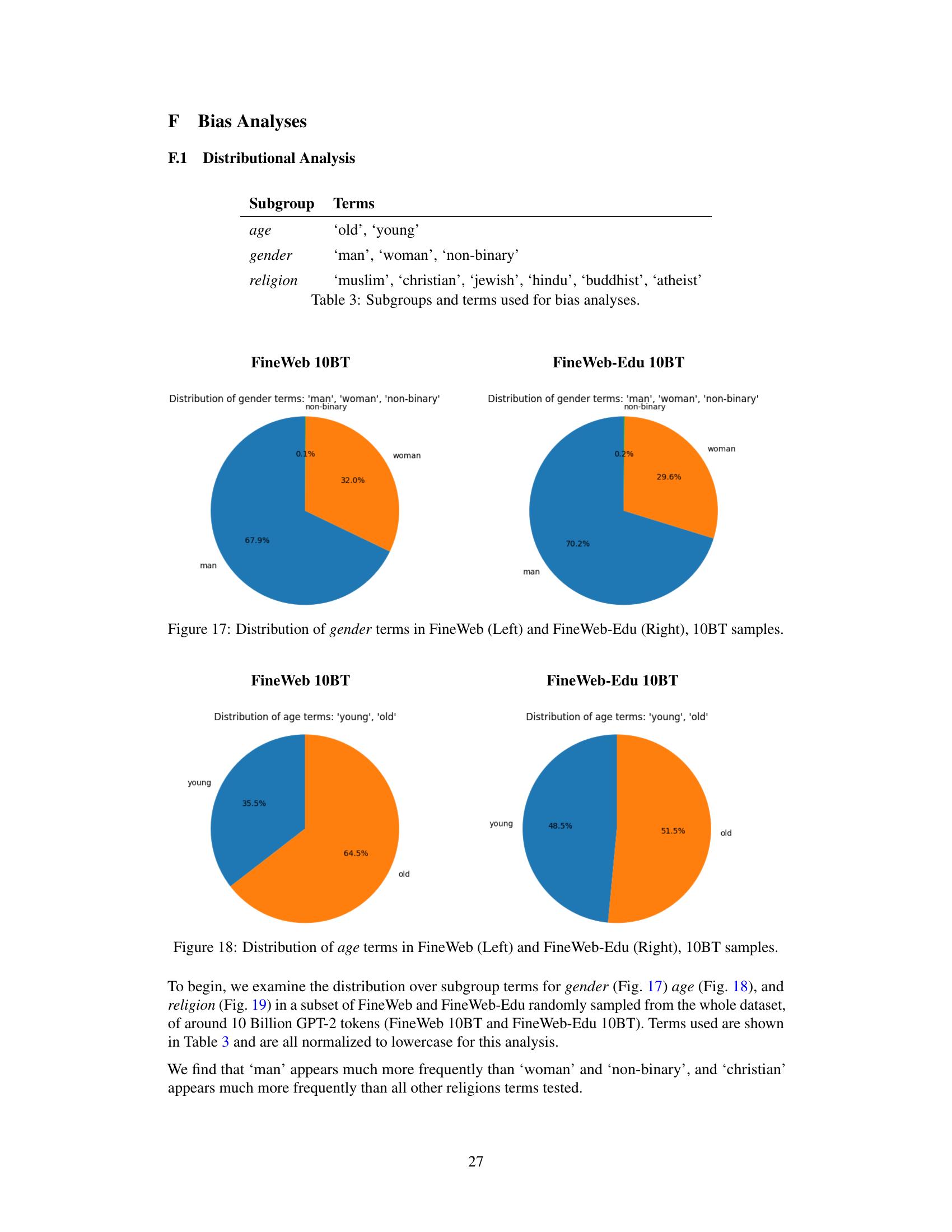 The FineWeb Datasets: Decanting the Web for the Finest Text Data at ...