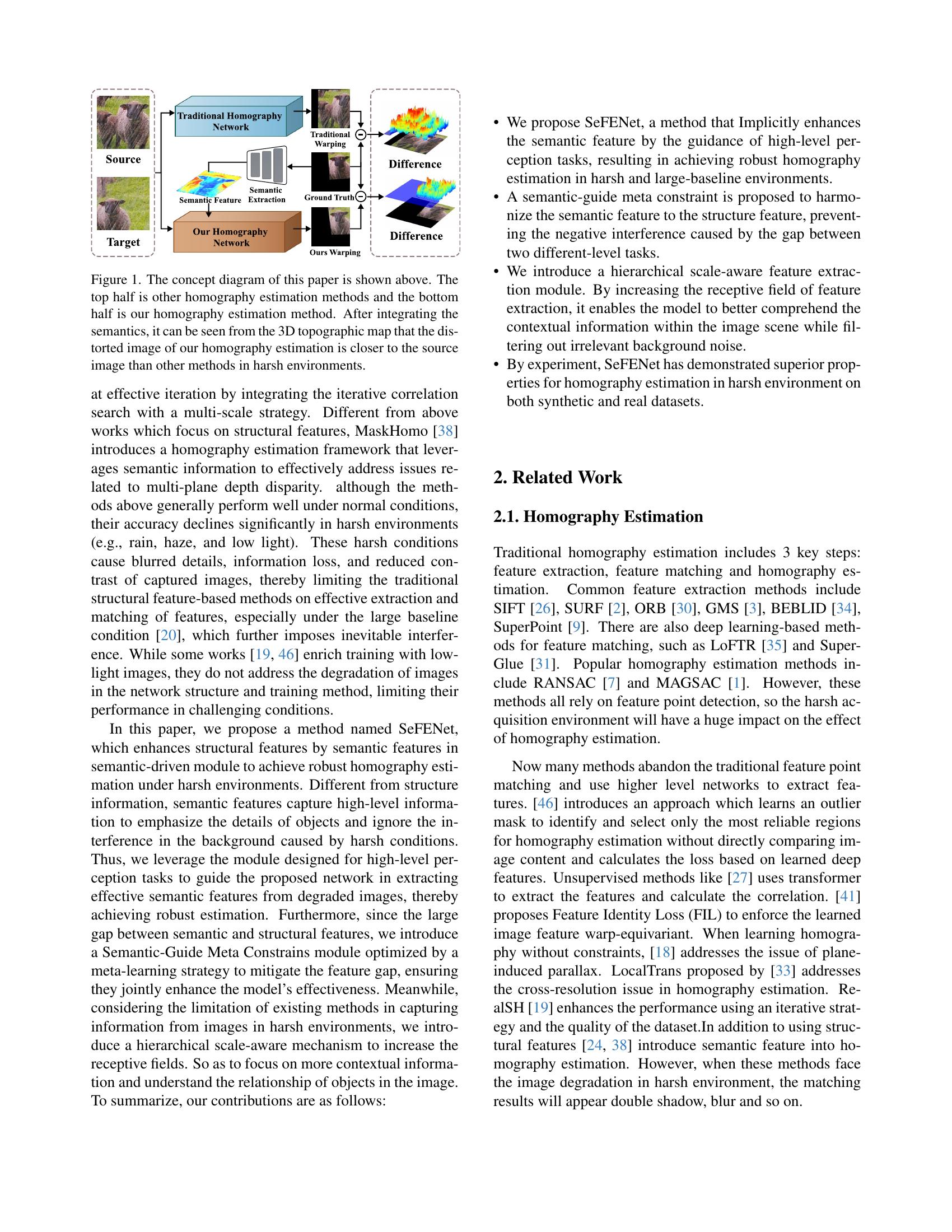 SeFENet: Robust Deep Homography Estimation via Semantic-Driven Feature Enhancement - 智源社区论文