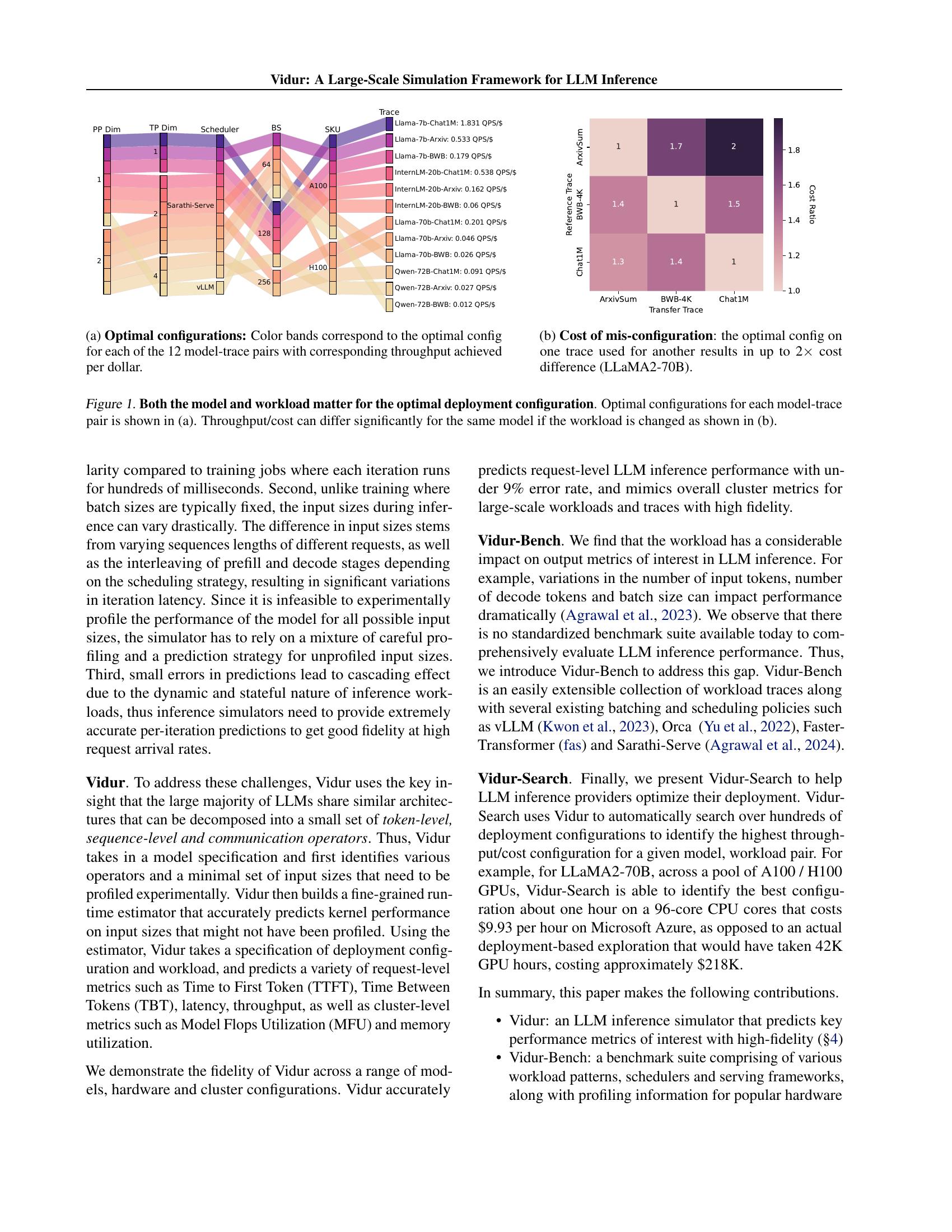 Vidur: A Large-Scale Simulation Framework For LLM Inference - 智源社区论文