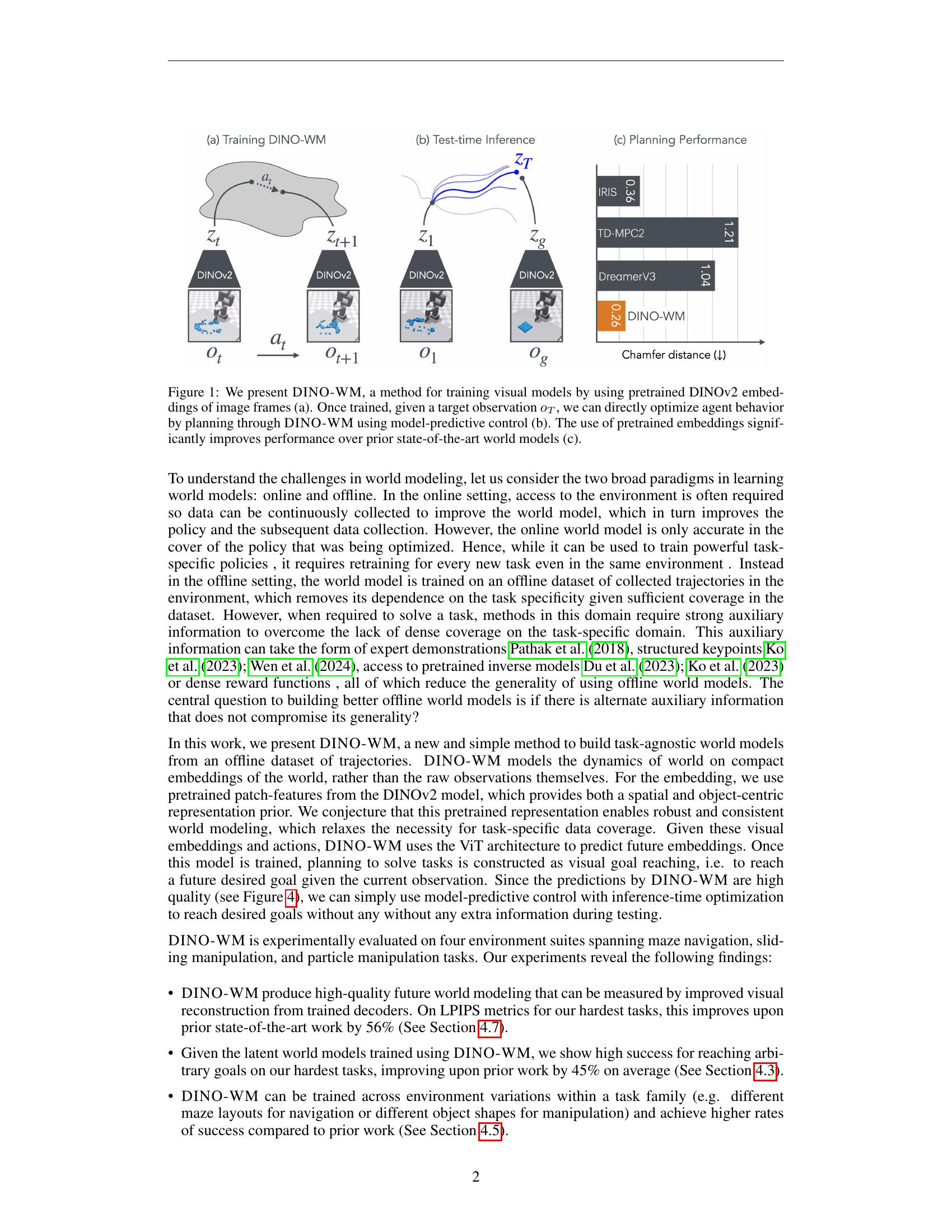 DINO-WM: World Models on Pre-trained Visual Features enable Zero-shot Planning - 智源社区论文